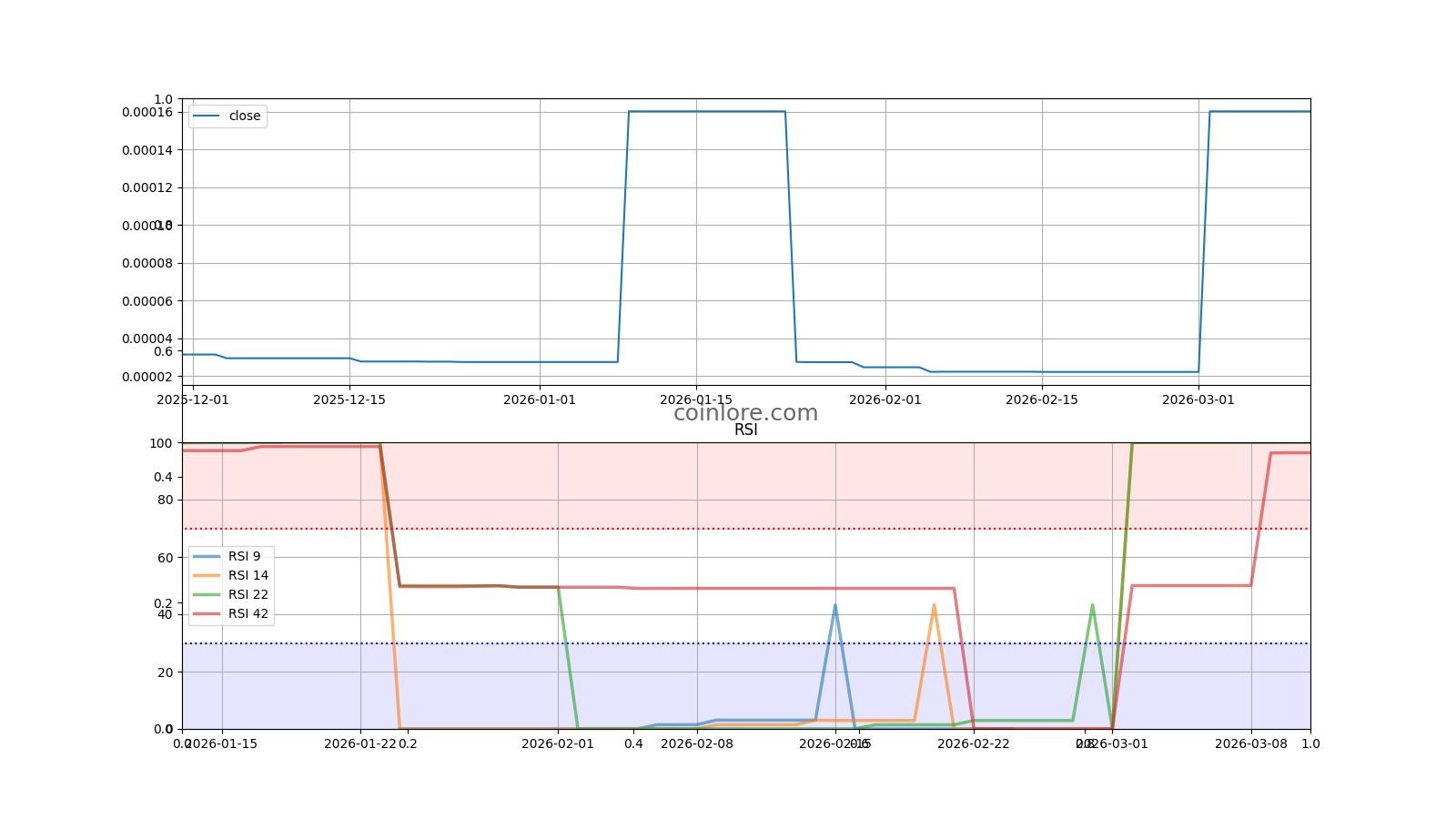 The Three Kingdoms RSI indicator