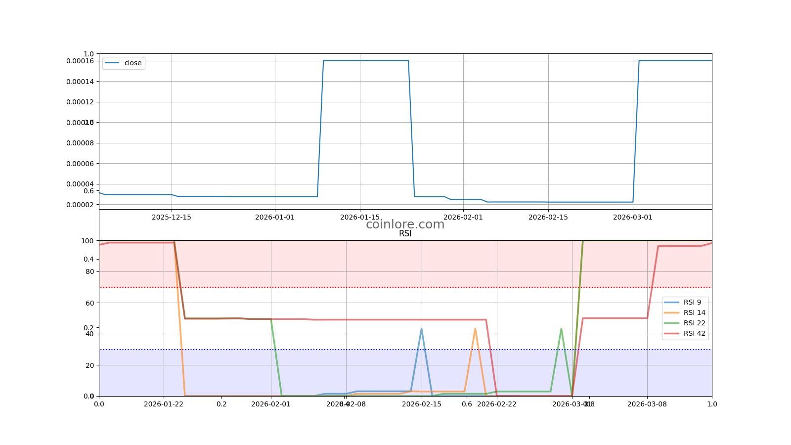 The Three Kingdoms RSI indicator
