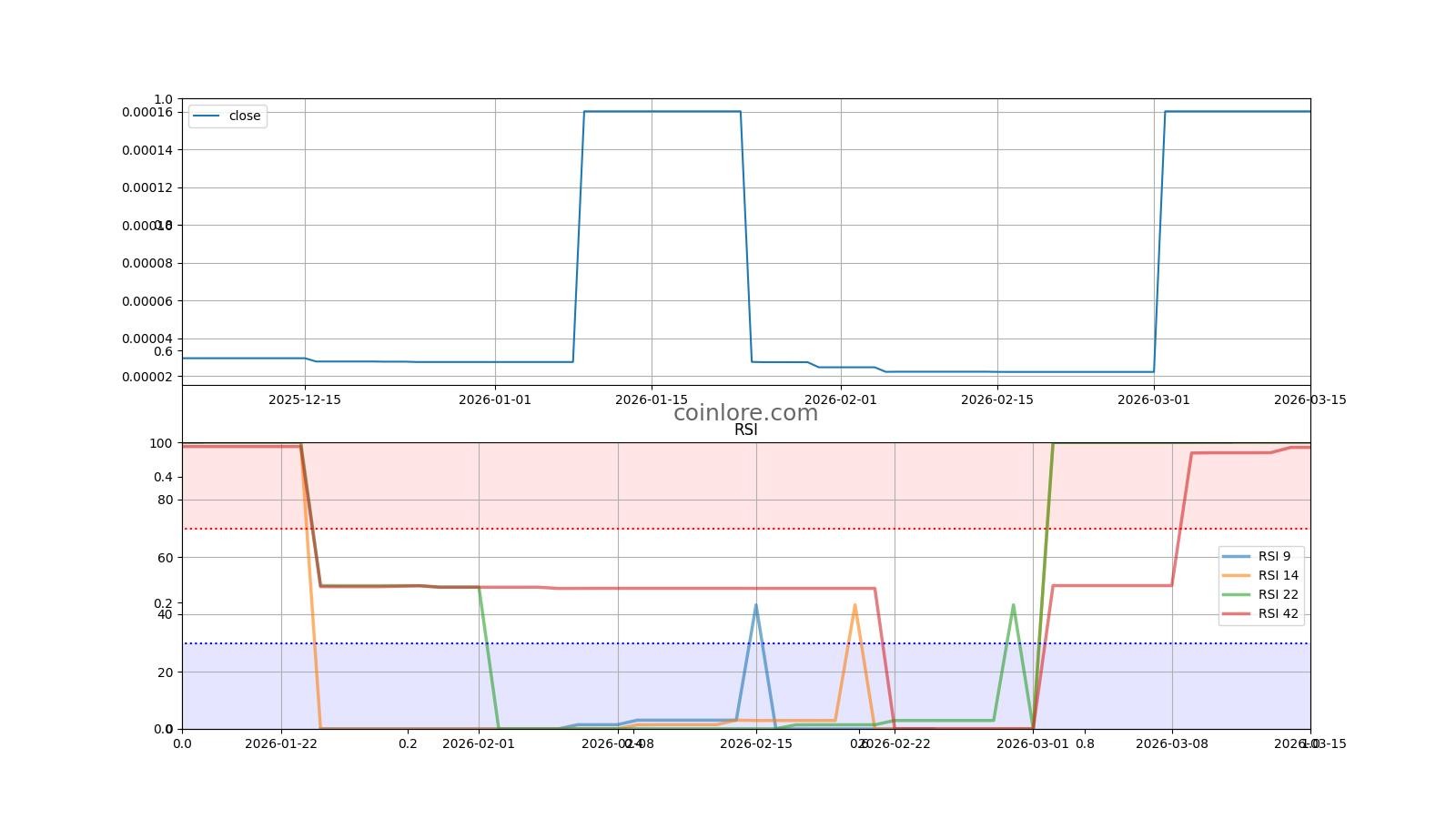 The Three Kingdoms RSI indicator
