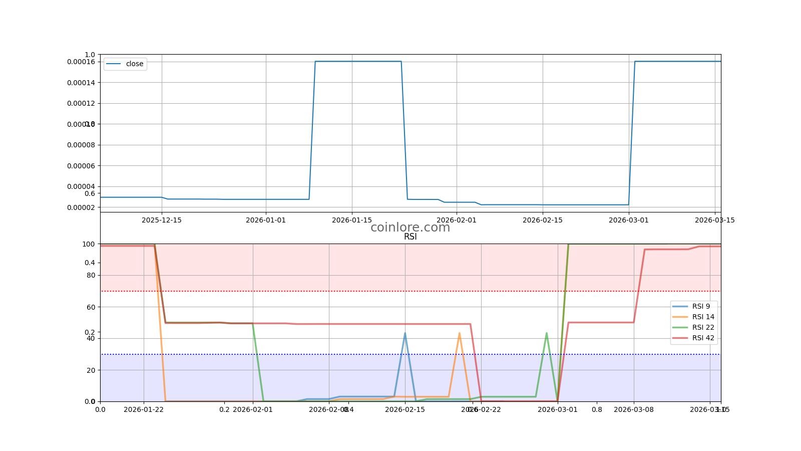The Three Kingdoms RSI indicator