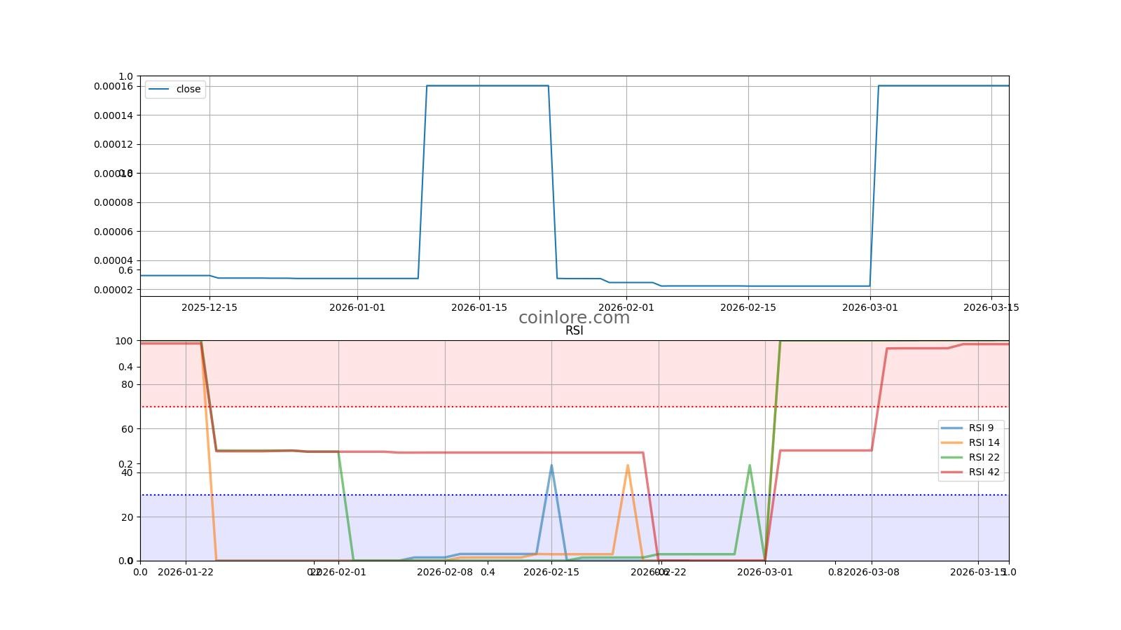 The Three Kingdoms RSI indicator