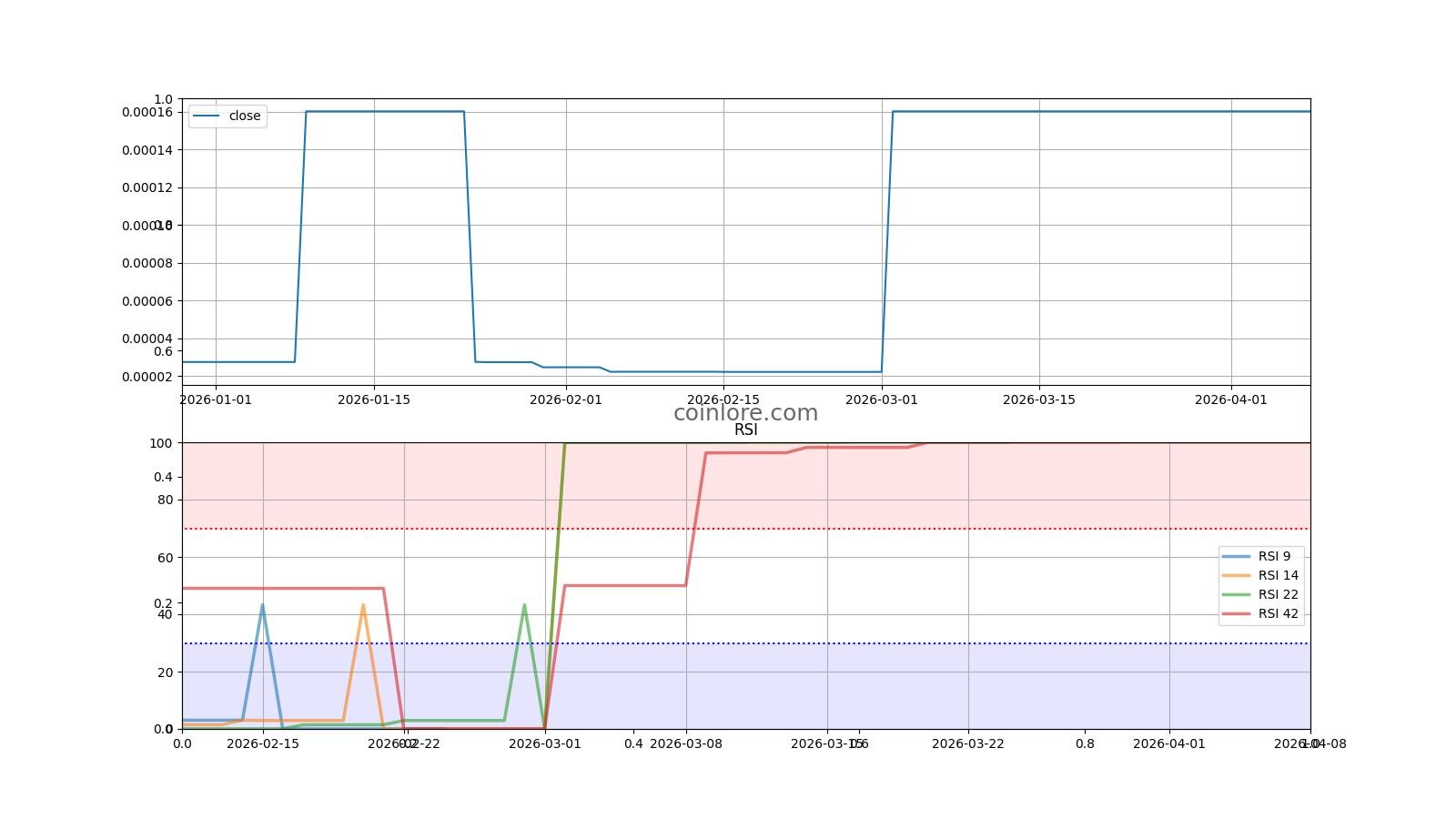 The Three Kingdoms RSI indicator