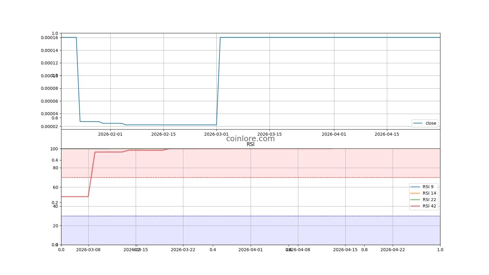 The Three Kingdoms RSI indicator
