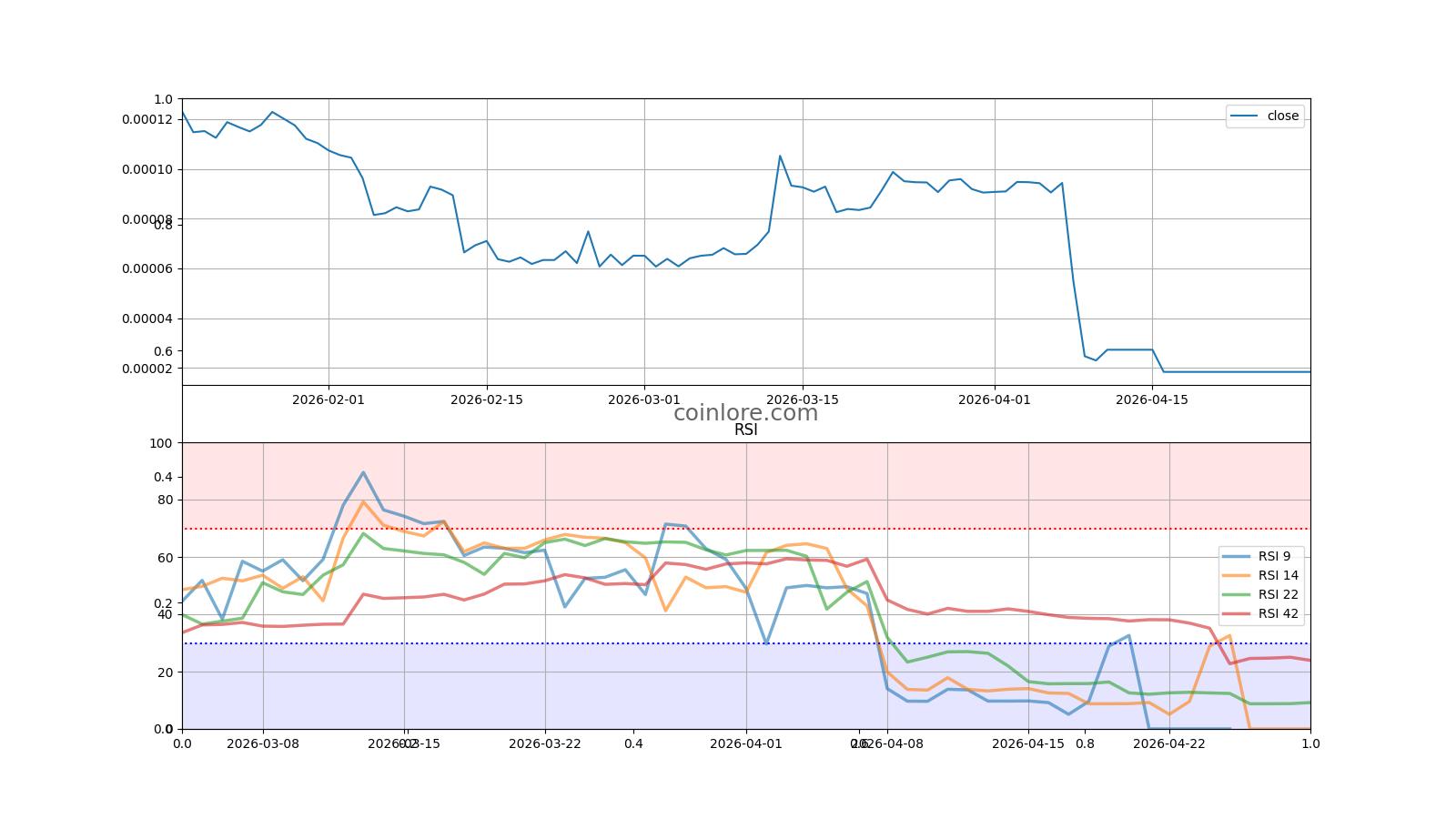 The Unfettered RSI indicator