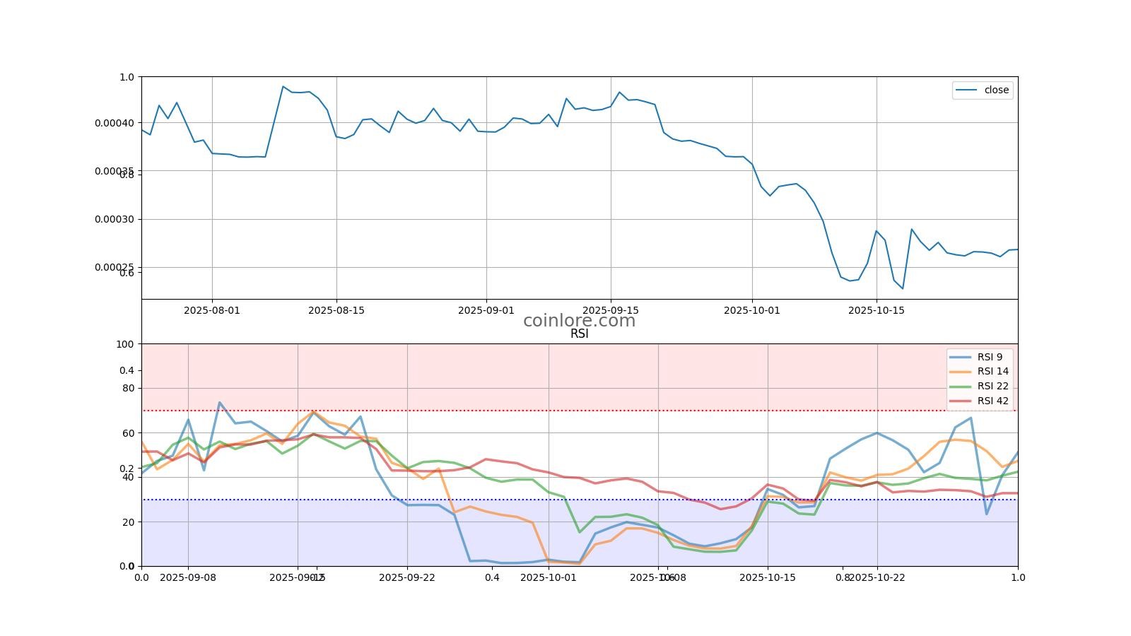 The Unfettered RSI indicator