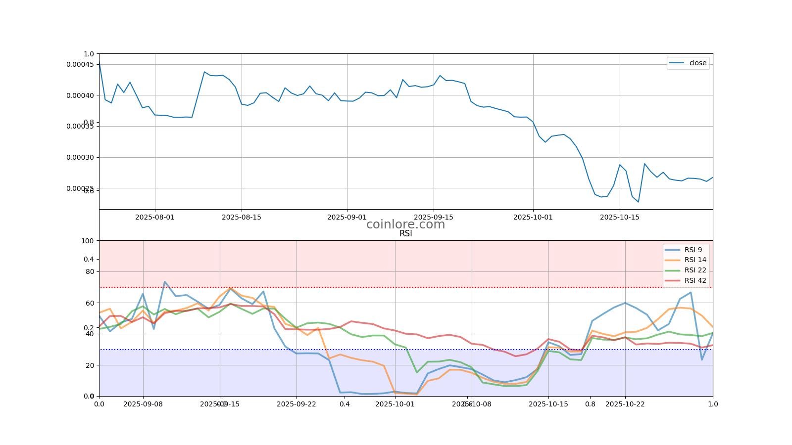 The Unfettered RSI indicator