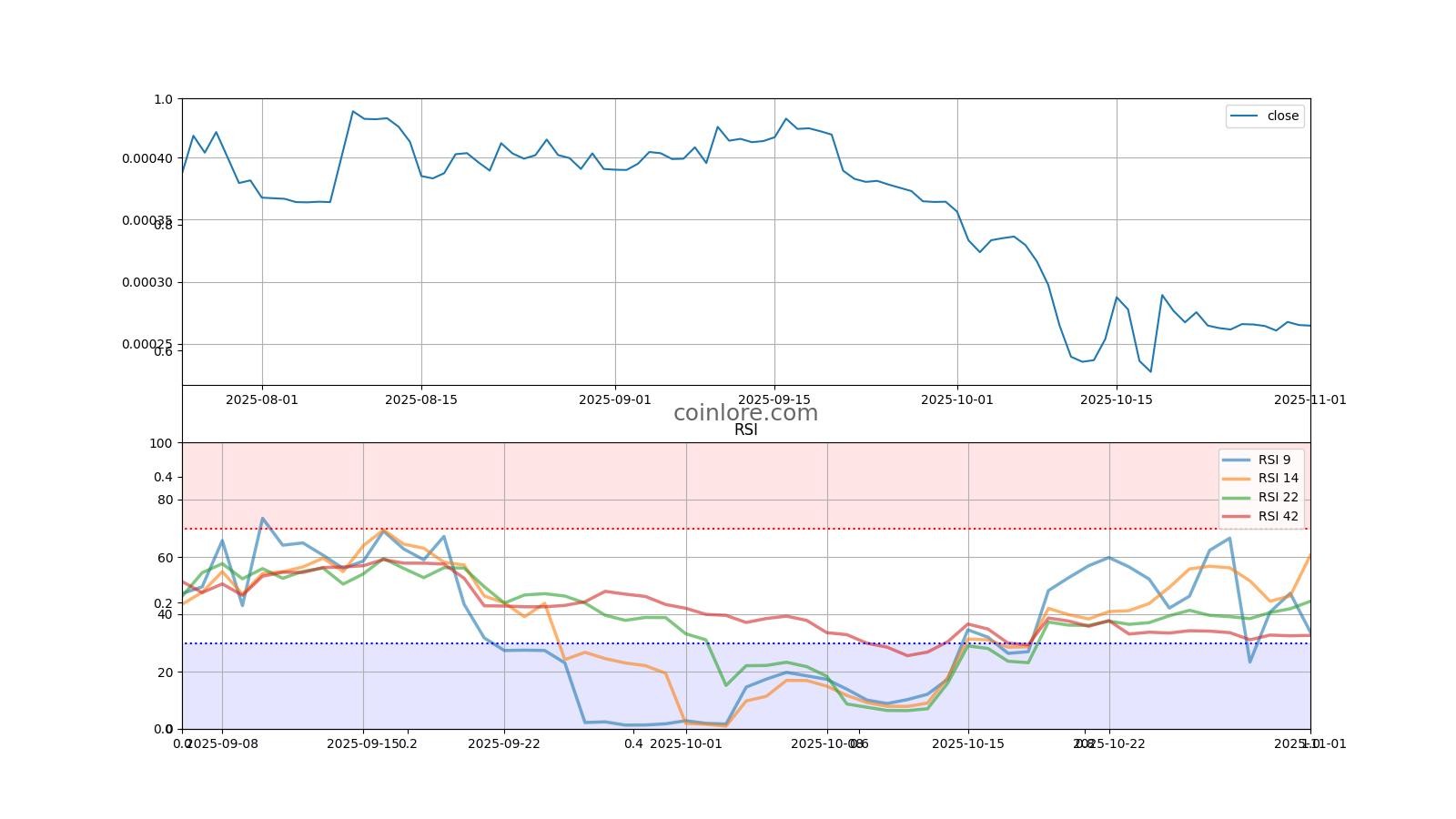 The Unfettered RSI indicator
