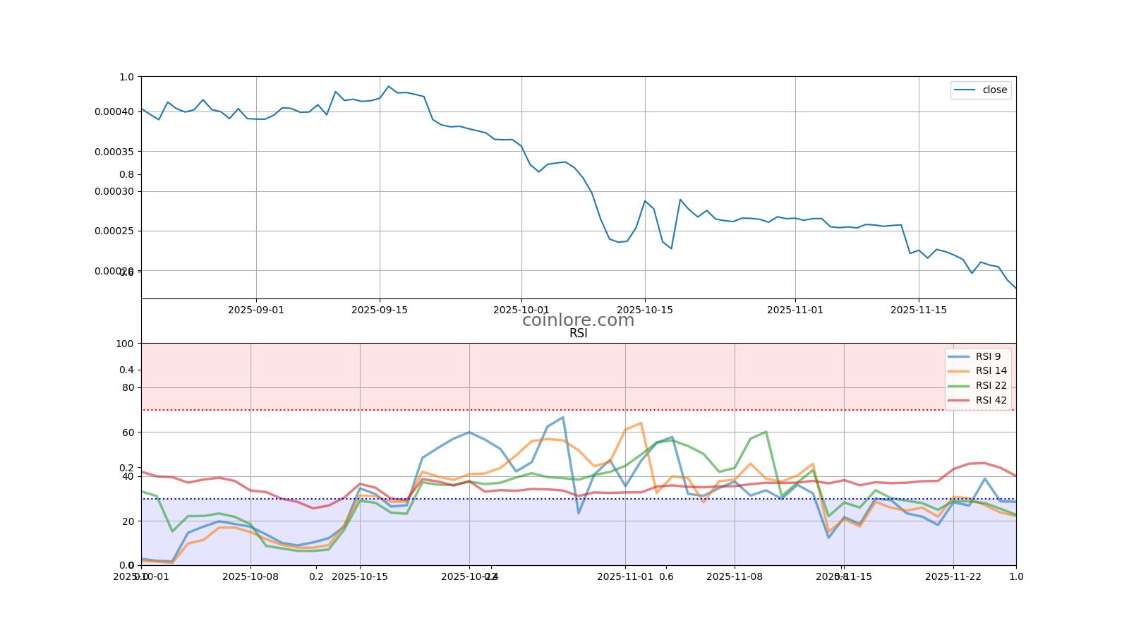 The Unfettered RSI indicator