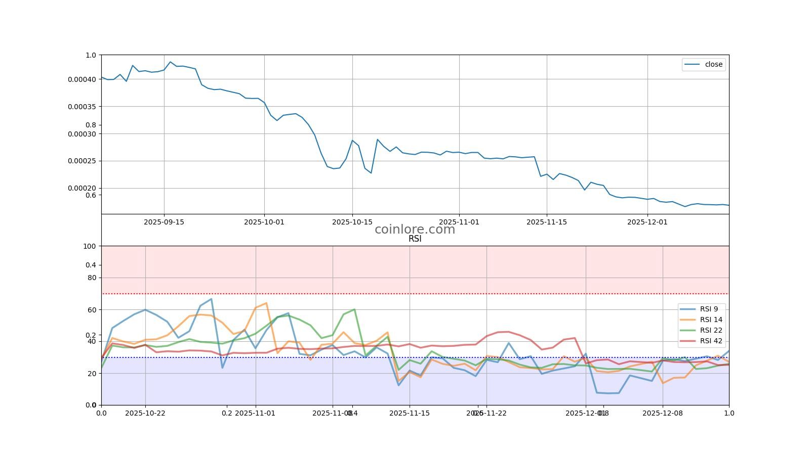 The Unfettered RSI indicator