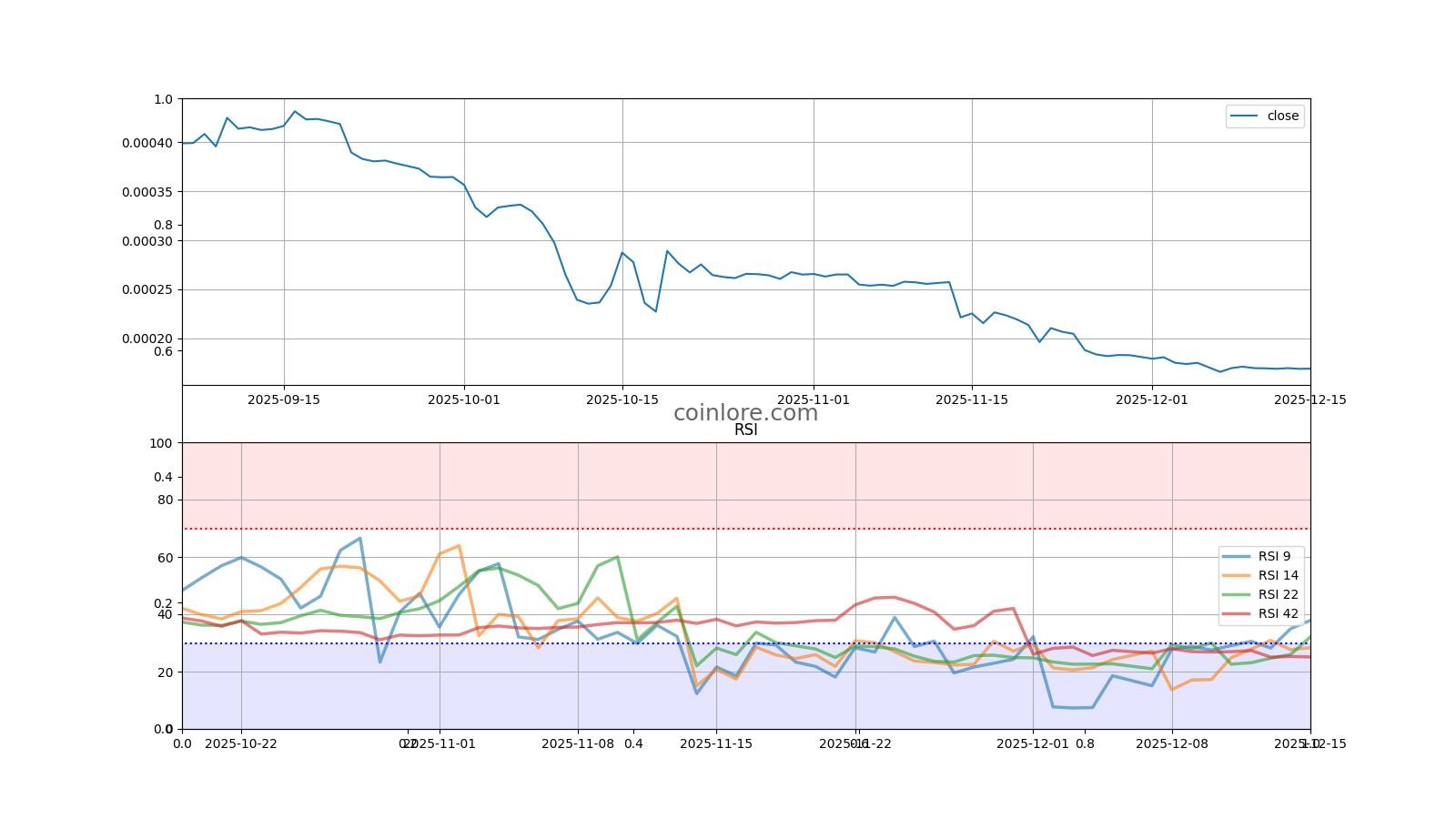The Unfettered RSI indicator