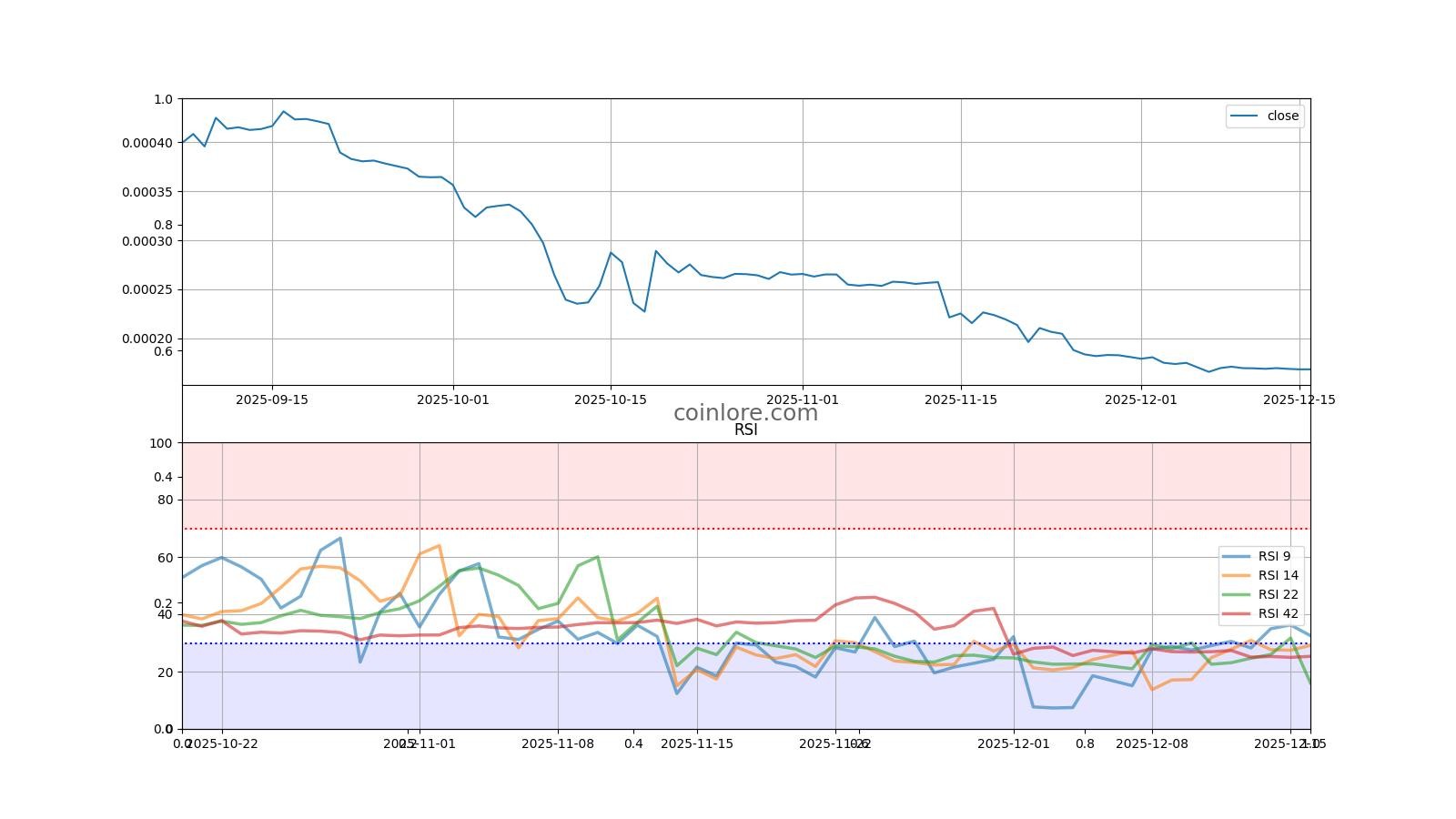The Unfettered RSI indicator