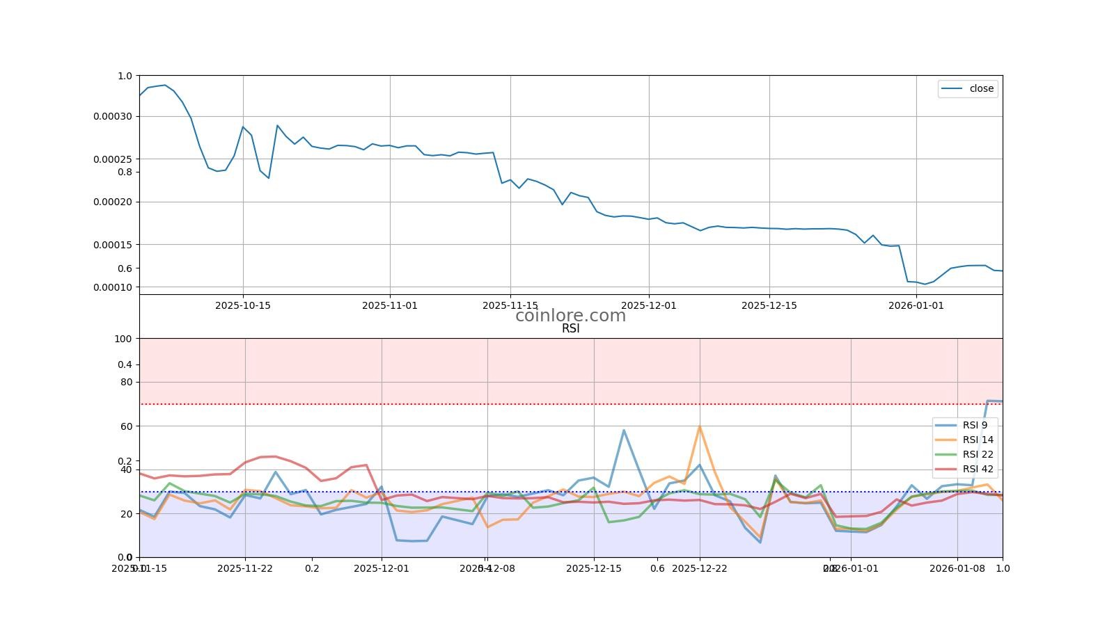 The Unfettered RSI indicator