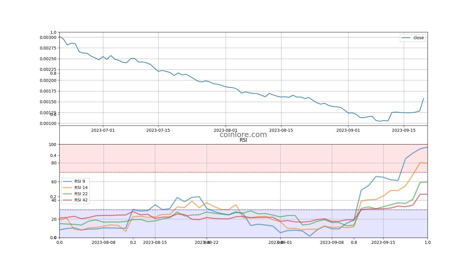 The Unfettered RSI indicator
