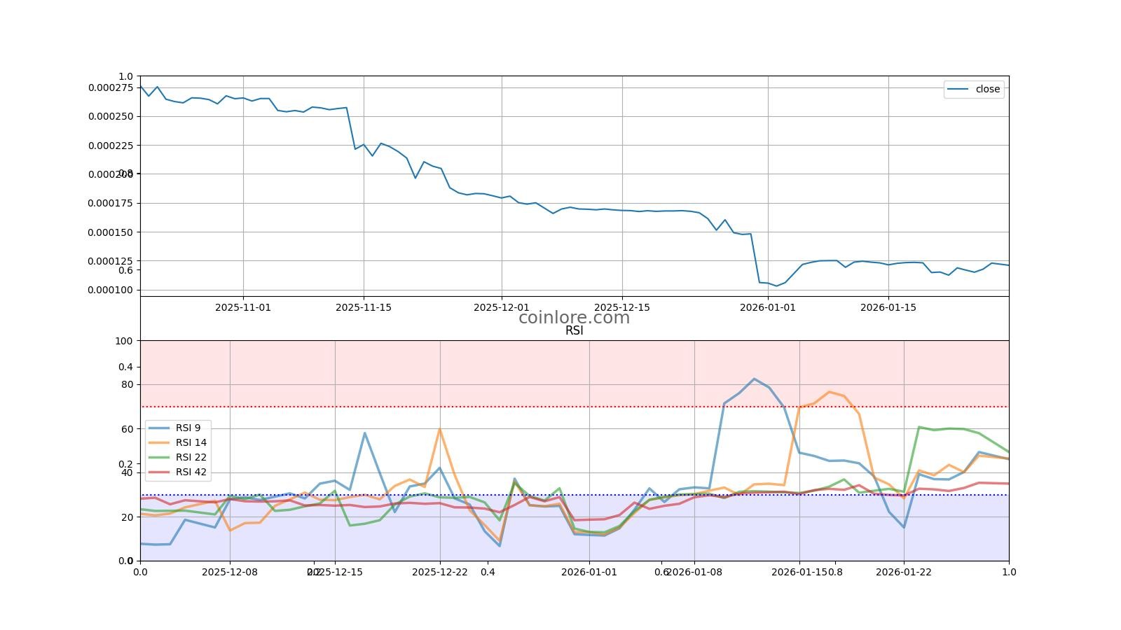 The Unfettered RSI indicator