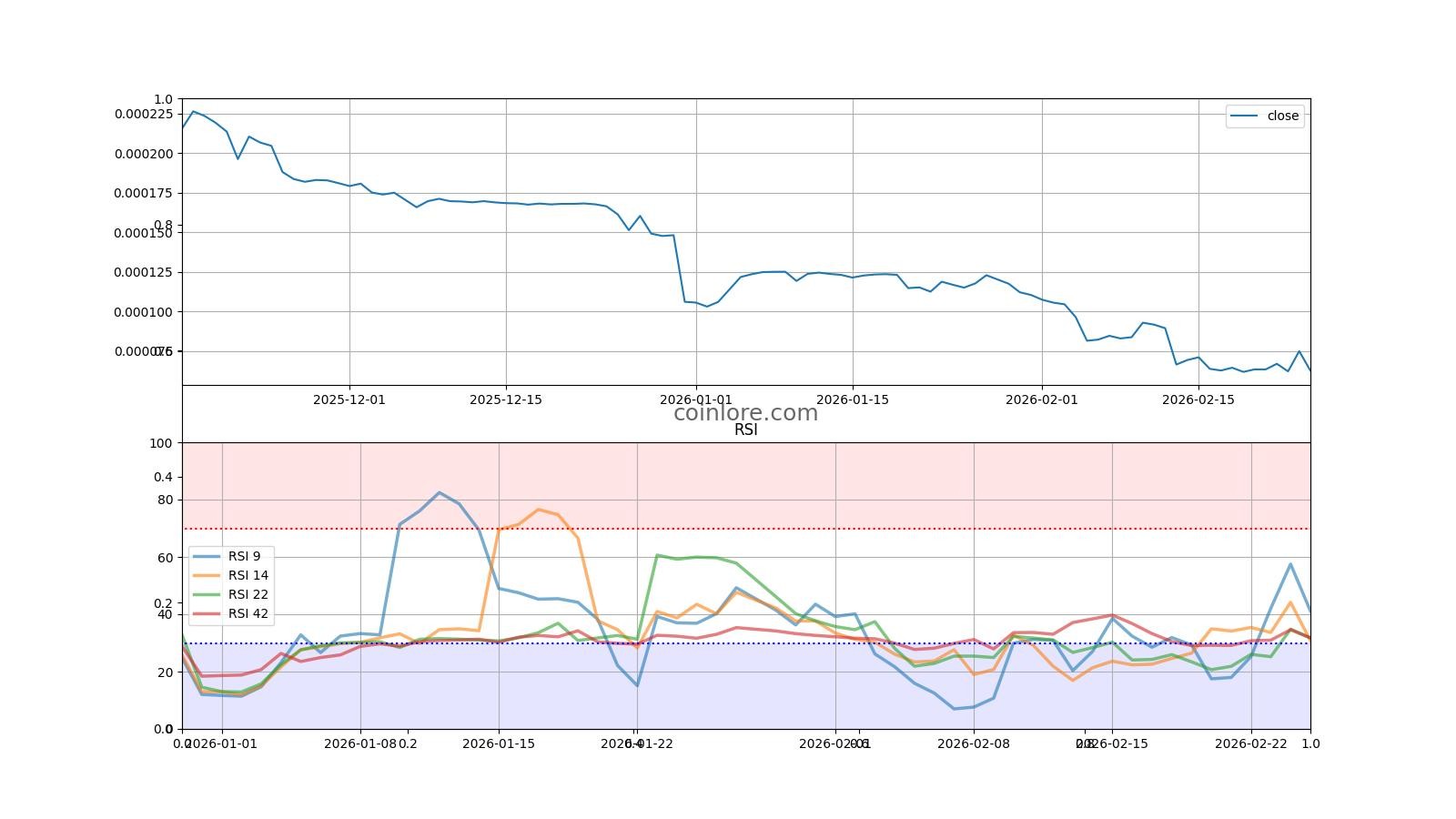 The Unfettered RSI indicator