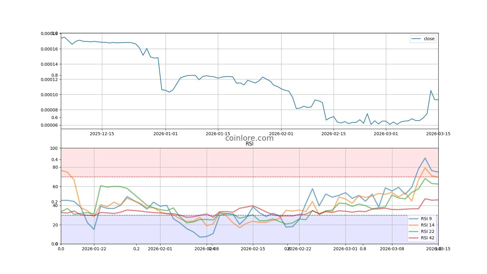 The Unfettered RSI indicator