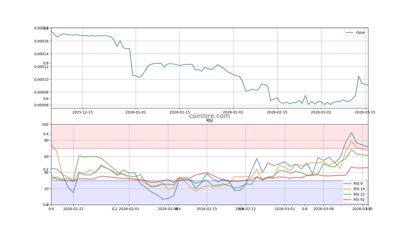 The Unfettered RSI indicator