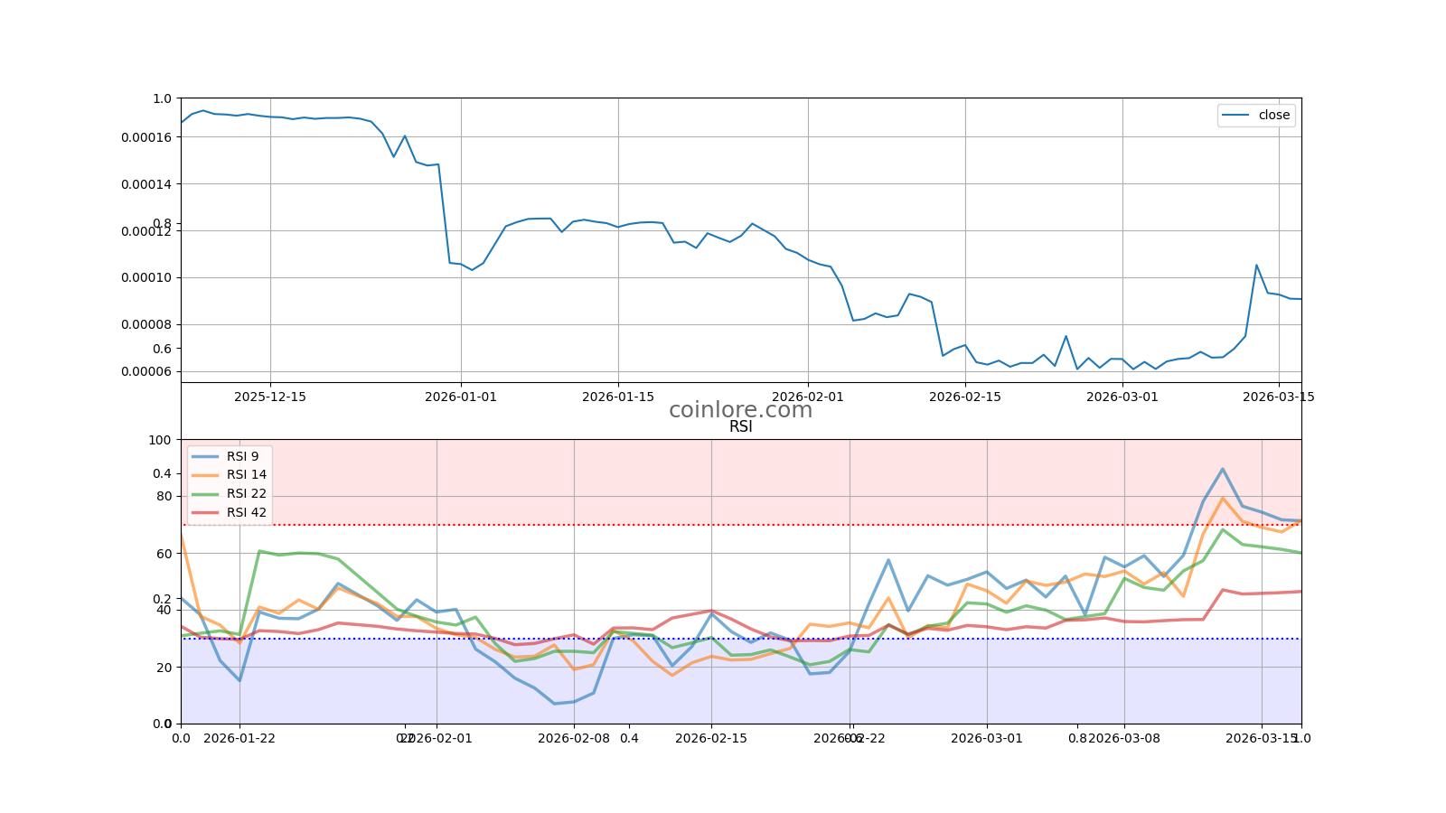 The Unfettered RSI indicator