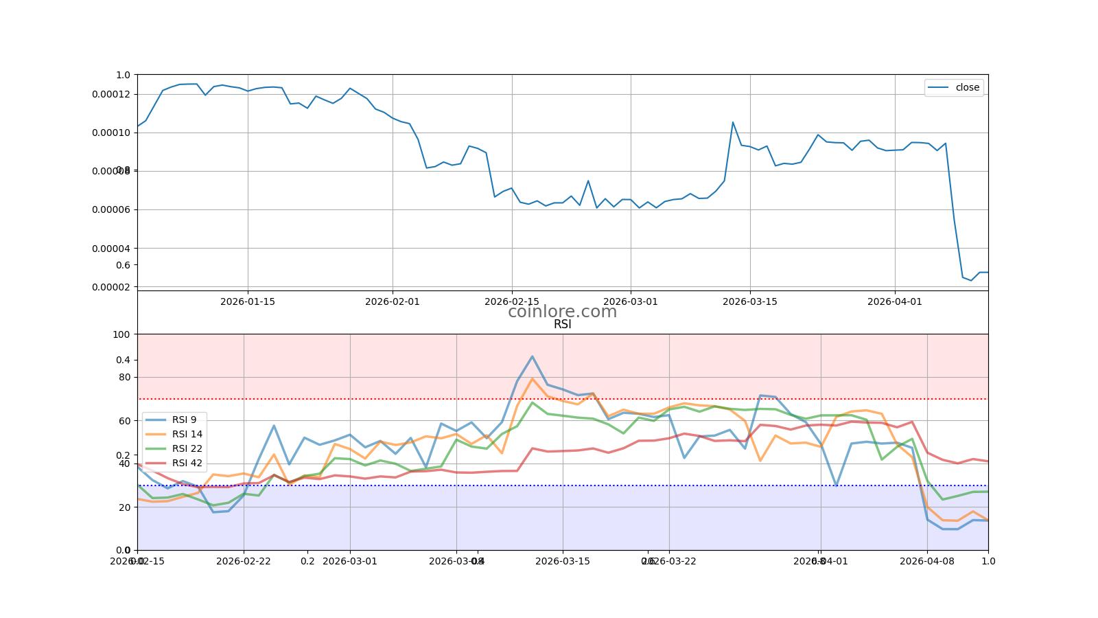 The Unfettered RSI indicator