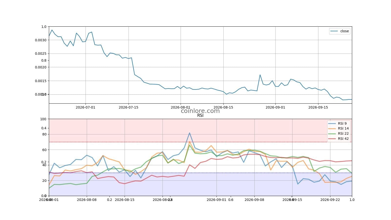 The White Whale RSI indicator