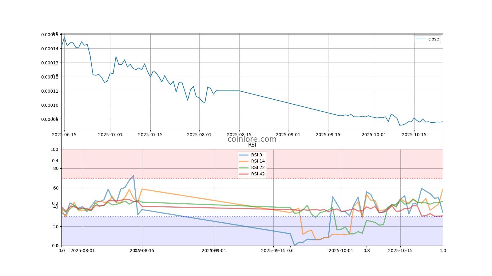 The Winkyverse RSI indicator