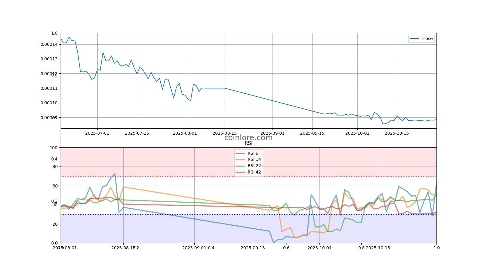 The Winkyverse RSI indicator
