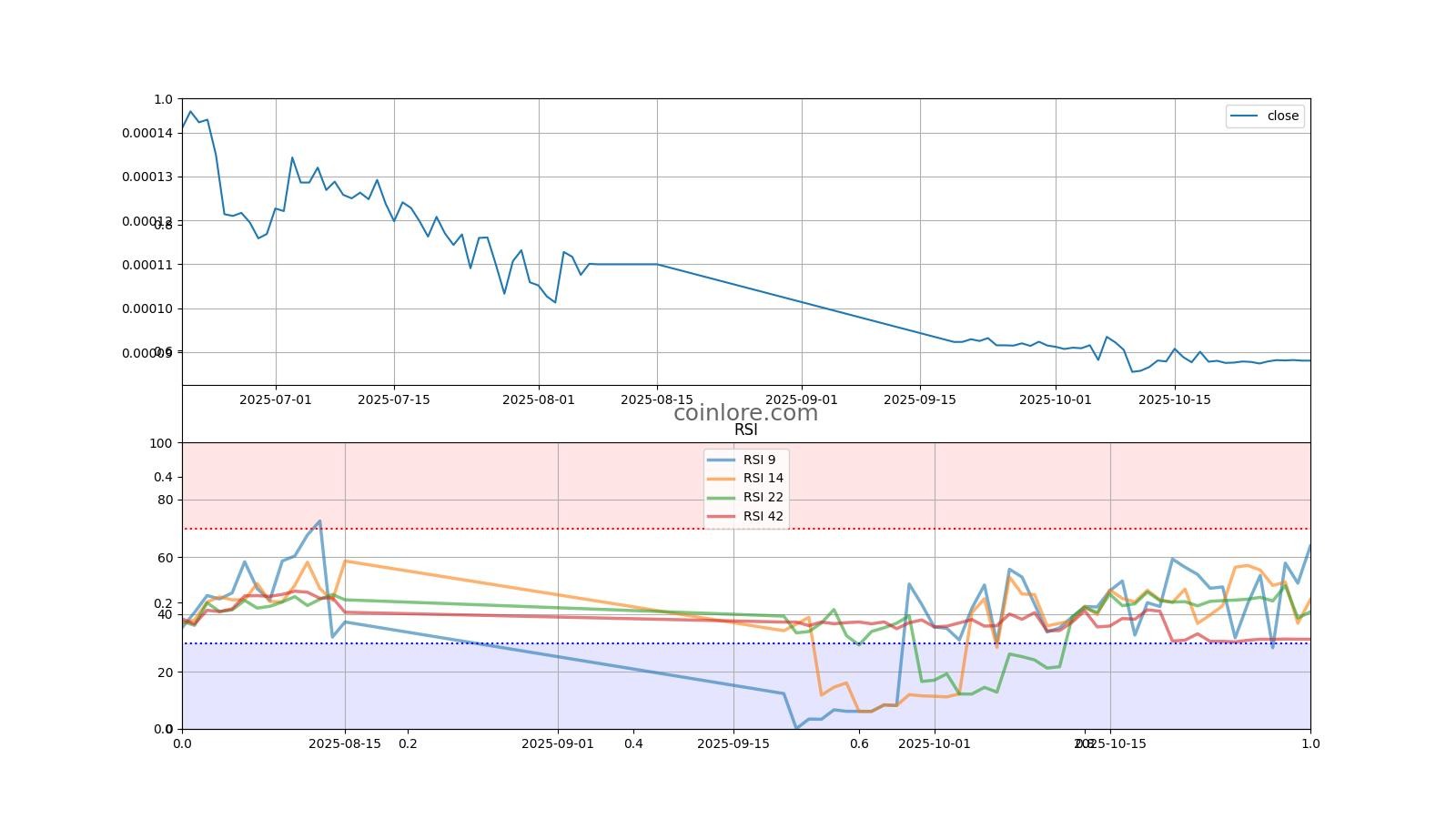 The Winkyverse RSI indicator