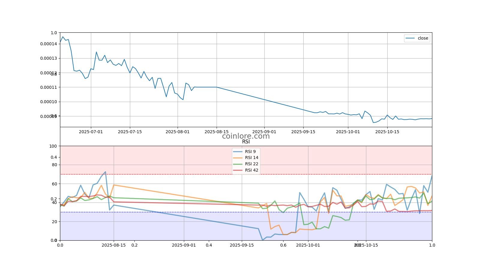 The Winkyverse RSI indicator