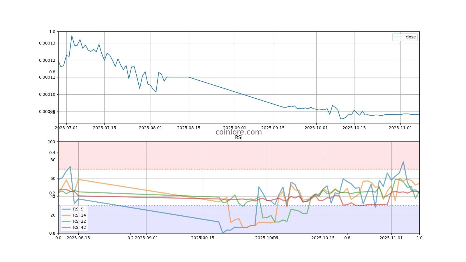The Winkyverse RSI indicator
