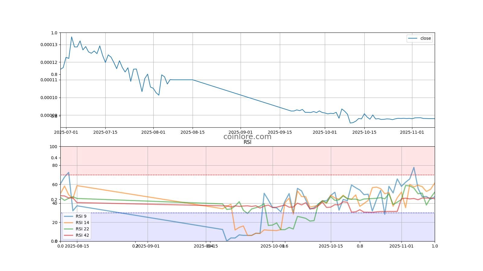 The Winkyverse RSI indicator
