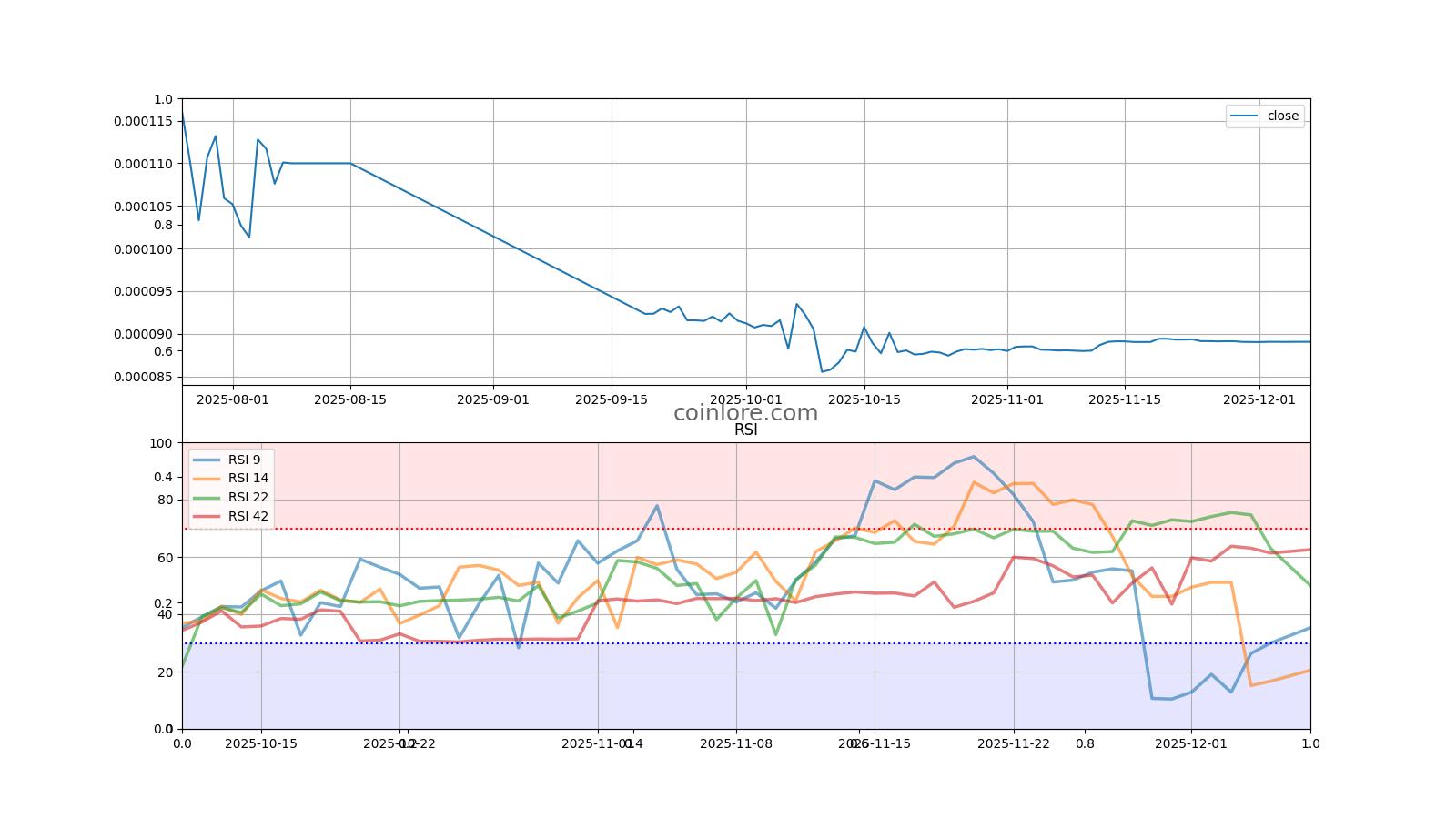 The Winkyverse RSI indicator