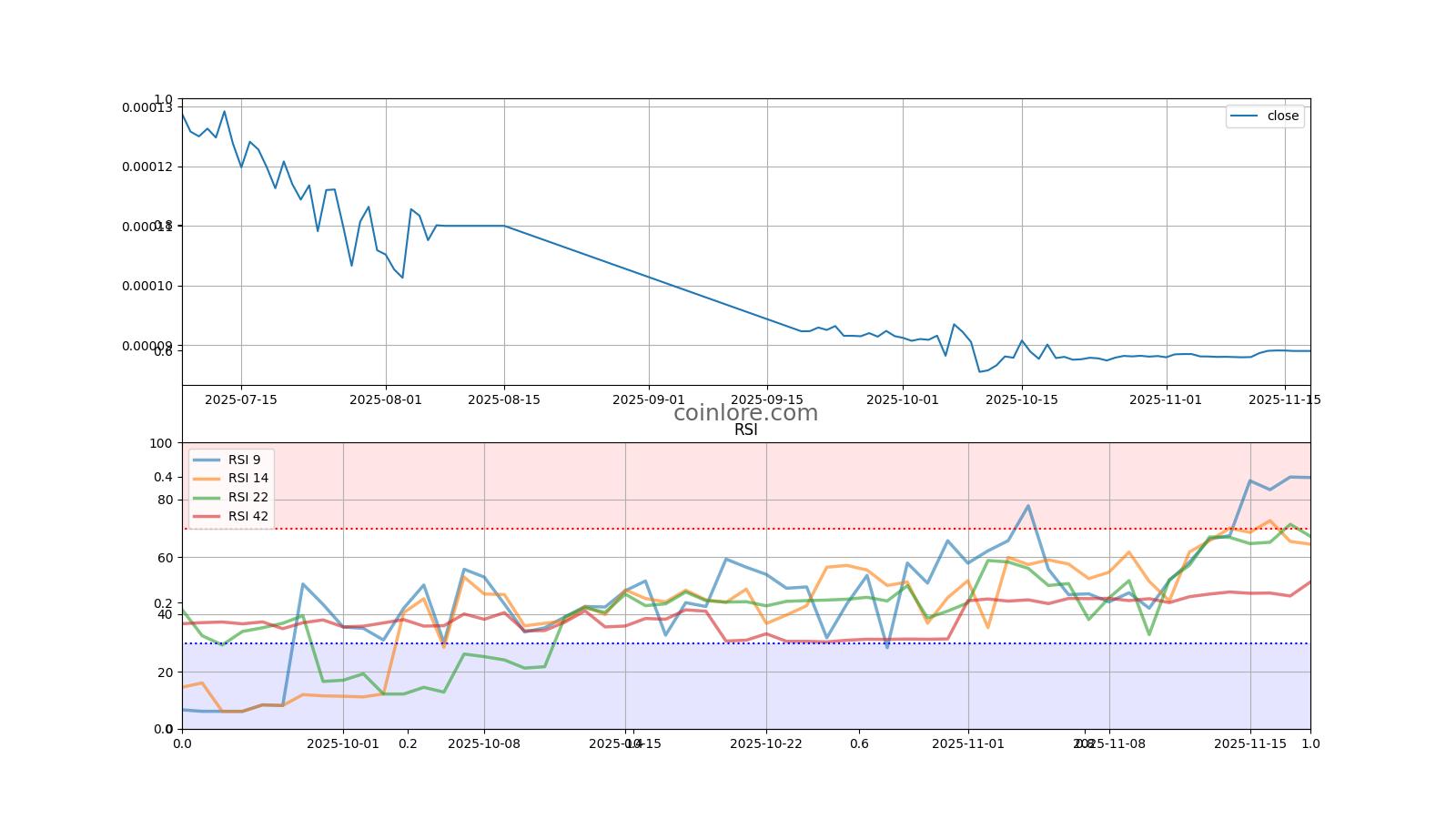 The Winkyverse RSI indicator