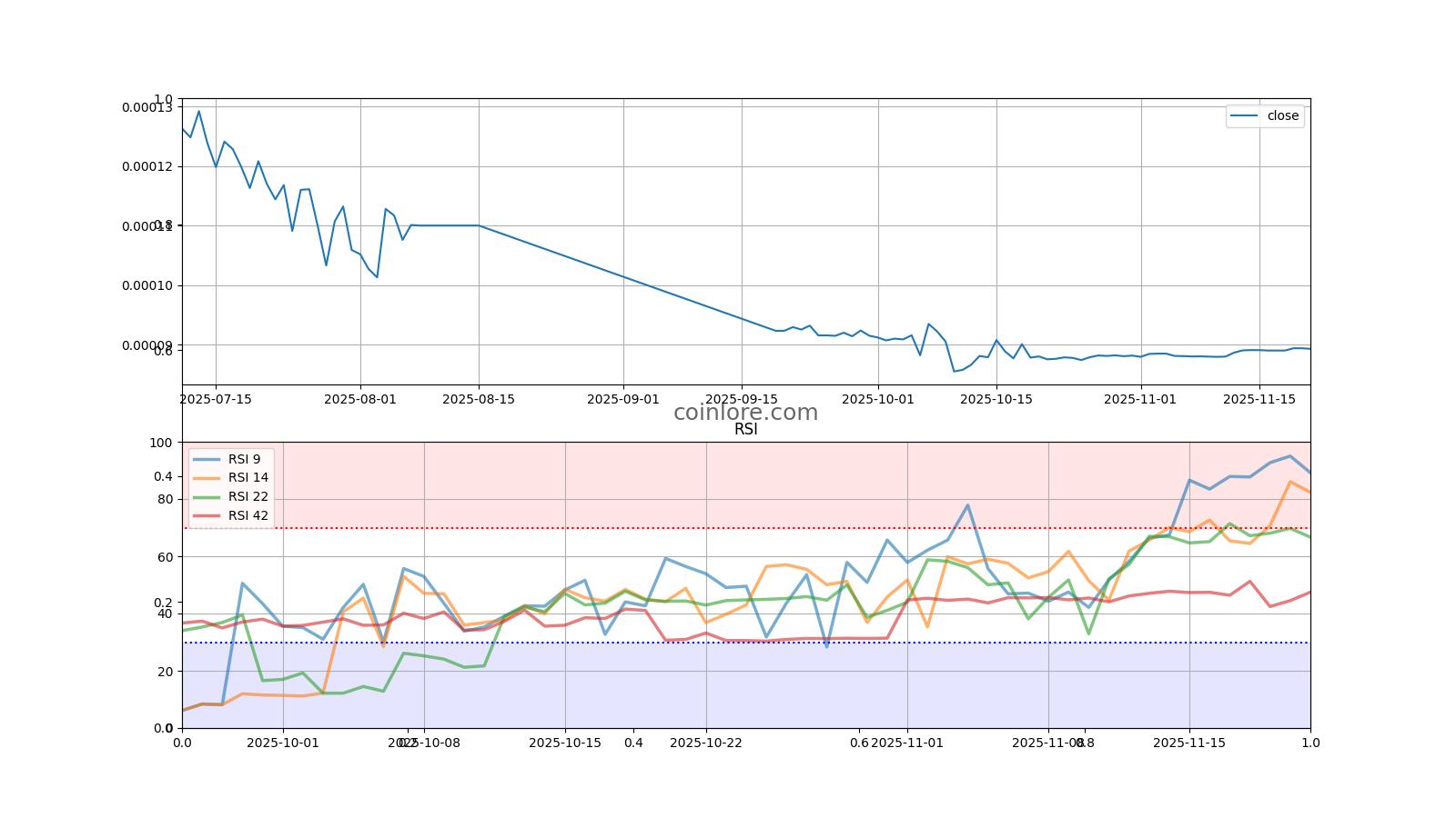 The Winkyverse RSI indicator