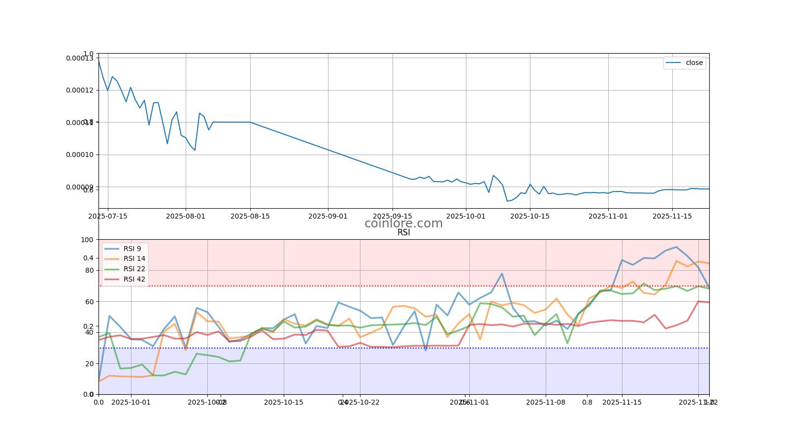 The Winkyverse RSI indicator