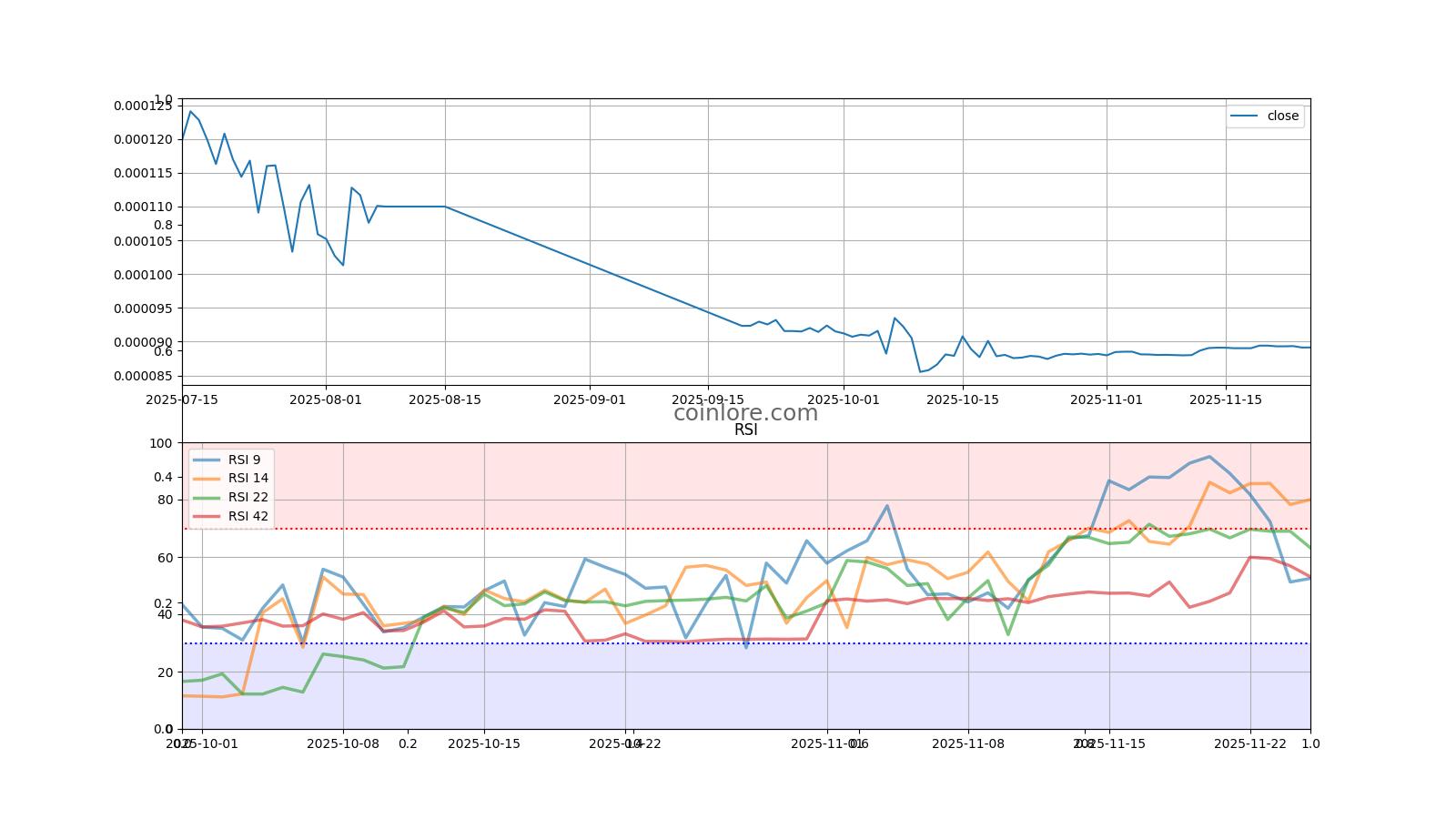 The Winkyverse RSI indicator