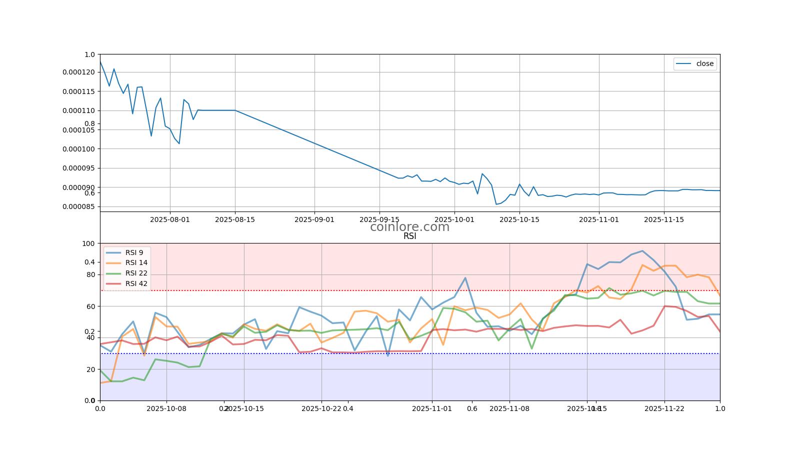 The Winkyverse RSI indicator