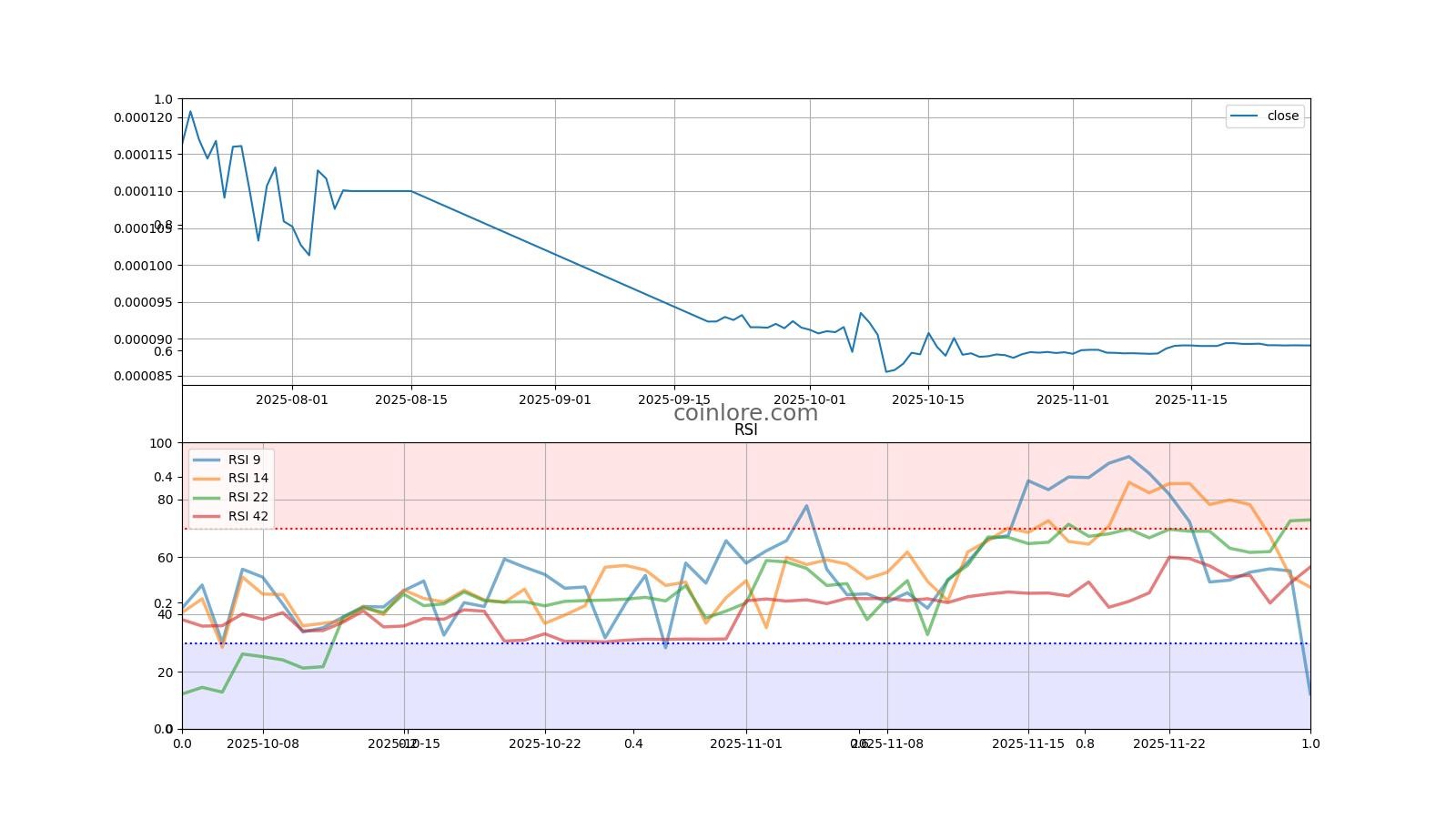 The Winkyverse RSI indicator