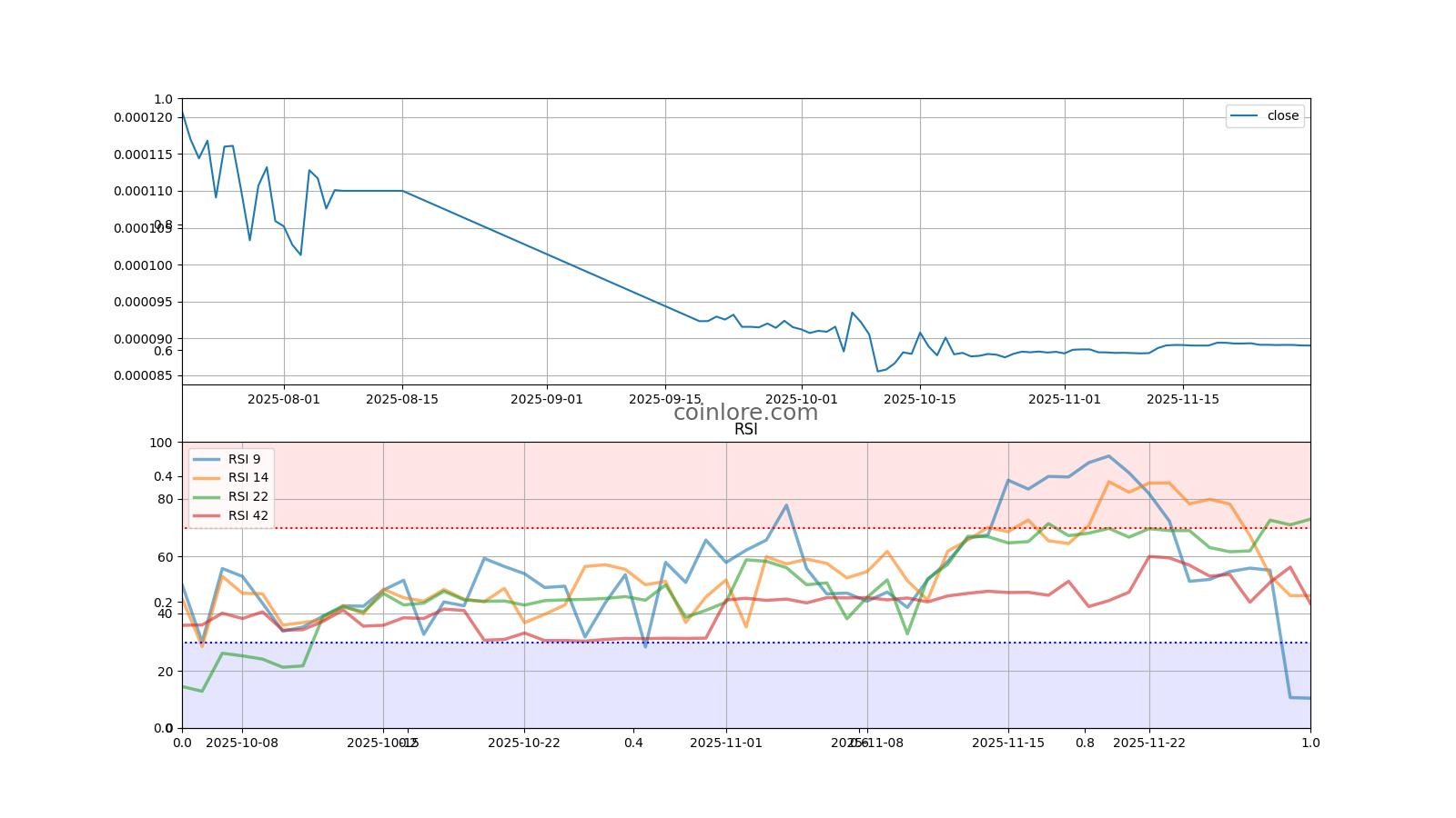 The Winkyverse RSI indicator