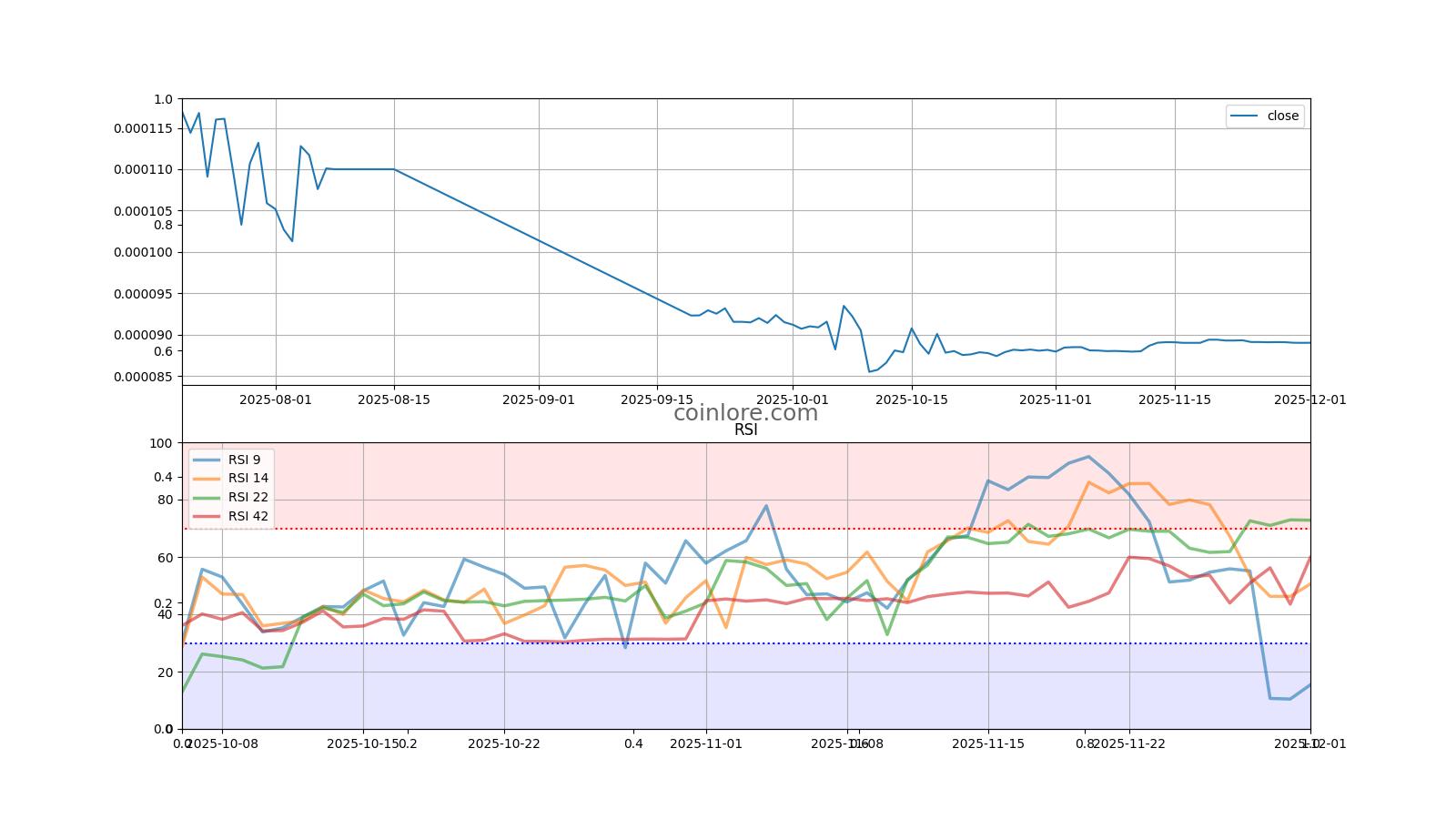 The Winkyverse RSI indicator