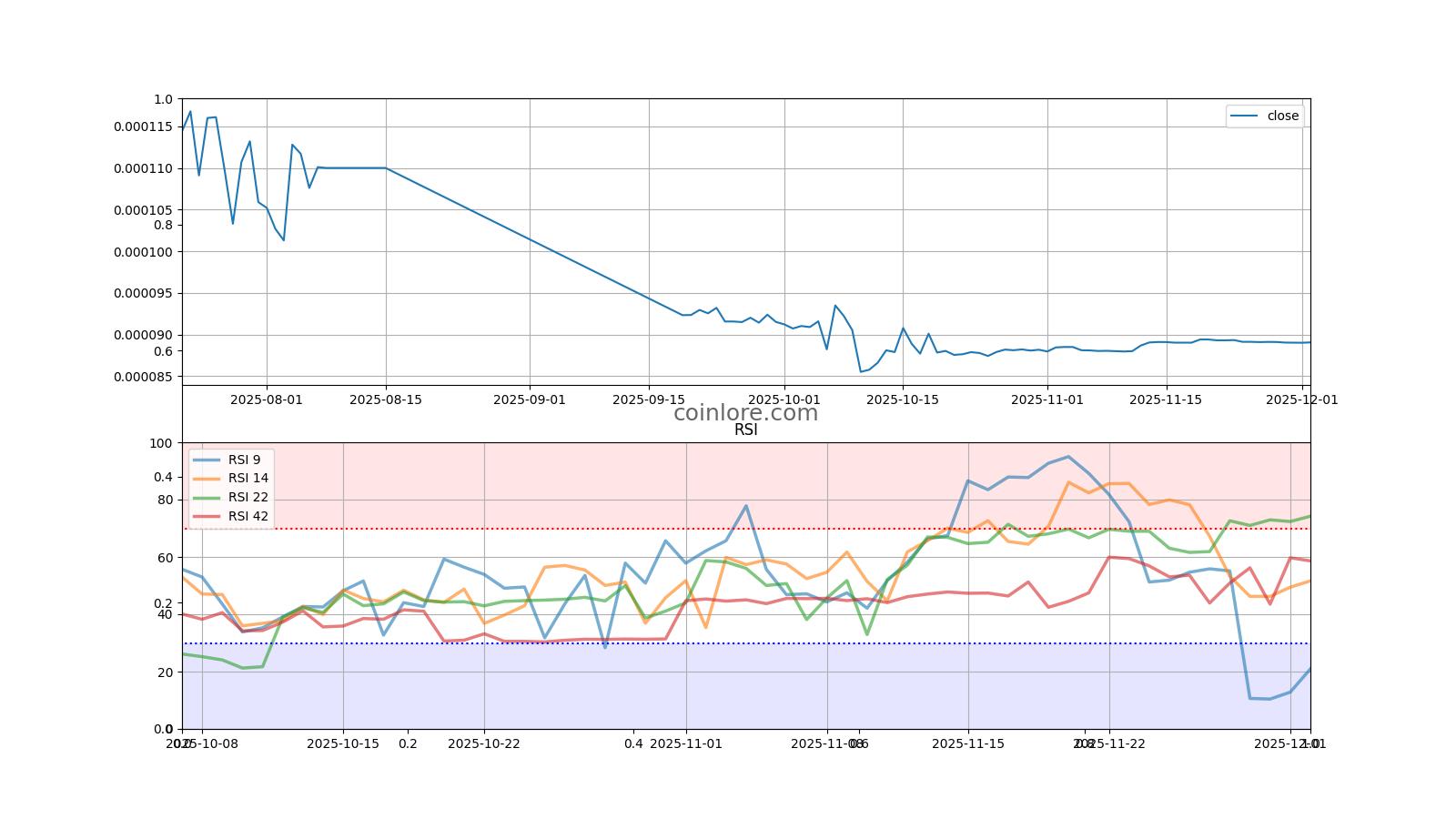 The Winkyverse RSI indicator