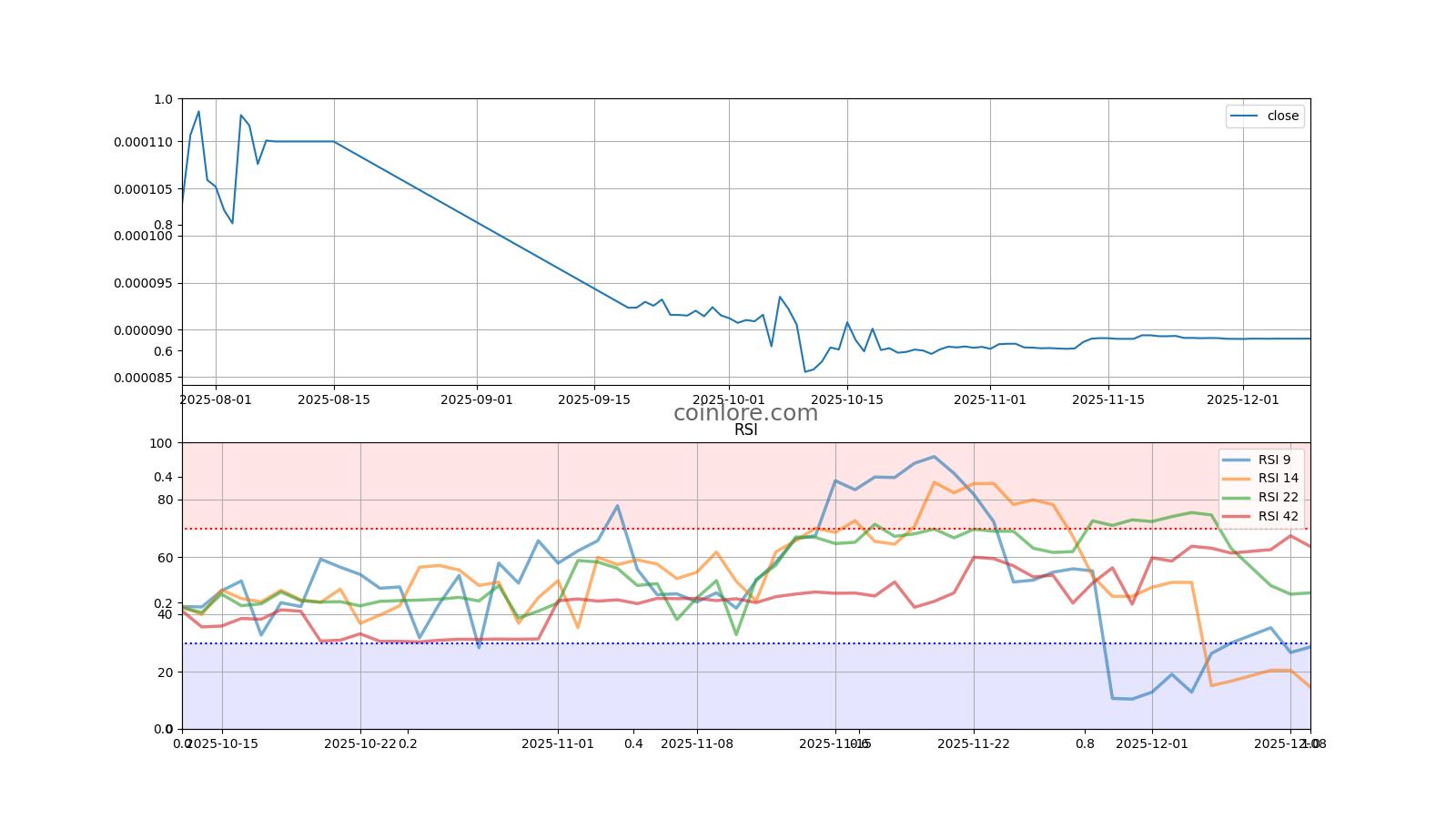The Winkyverse RSI indicator