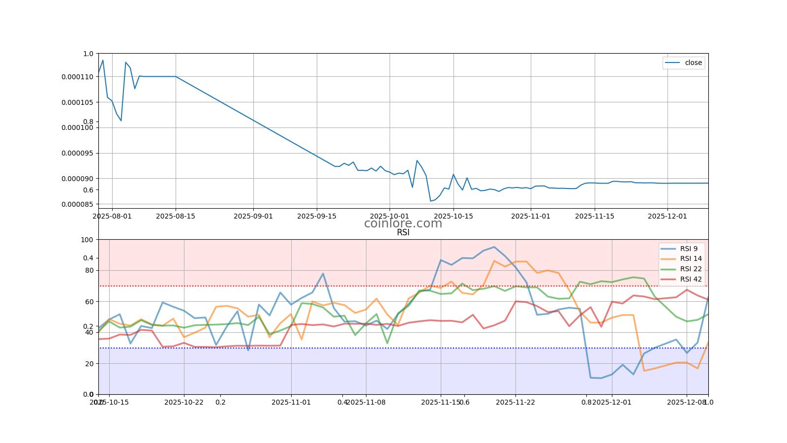 The Winkyverse RSI indicator