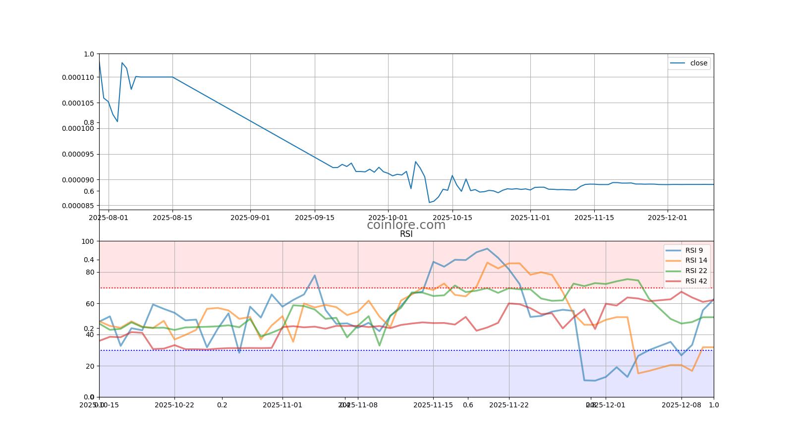 The Winkyverse RSI indicator