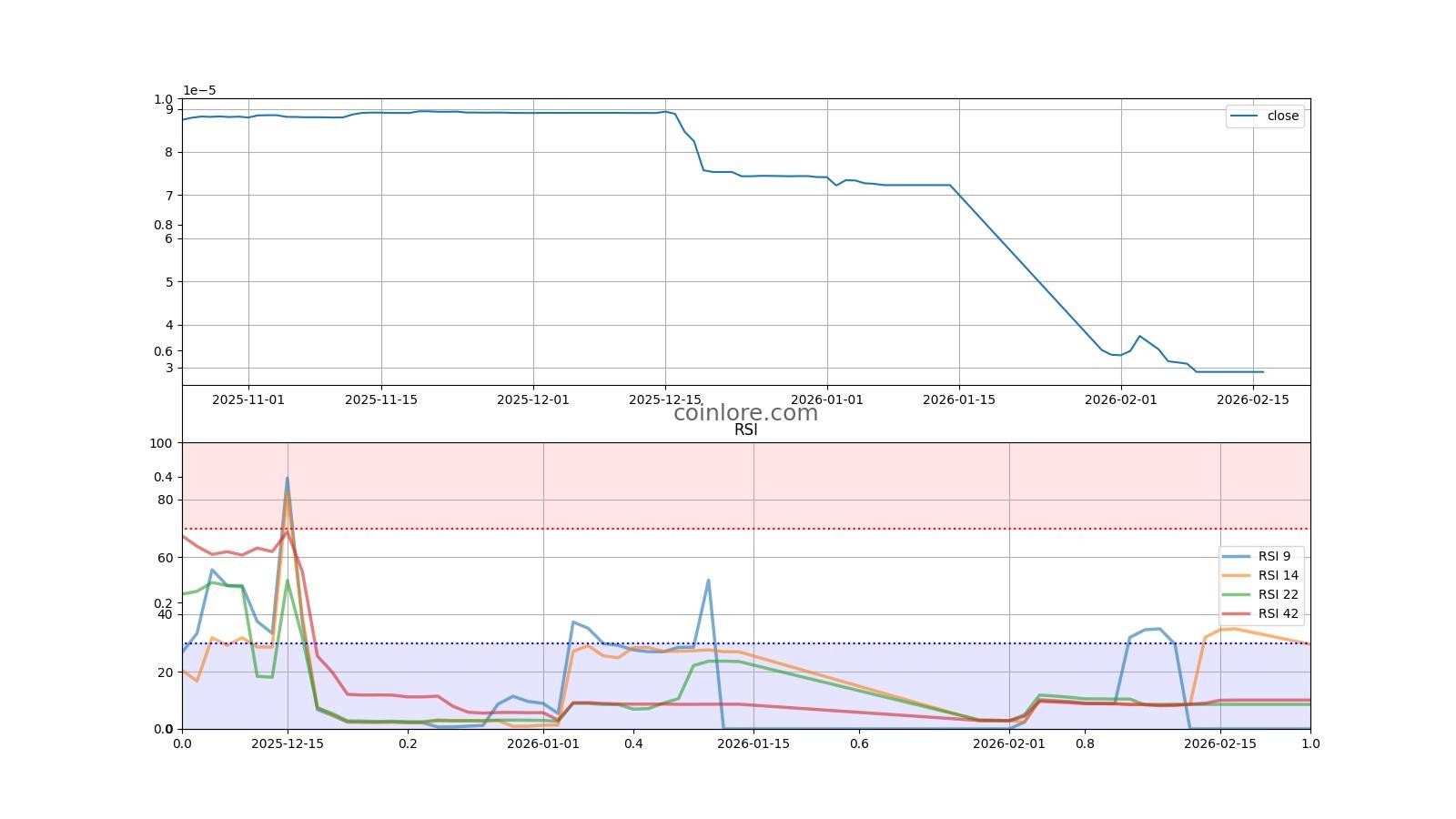 The Winkyverse RSI indicator
