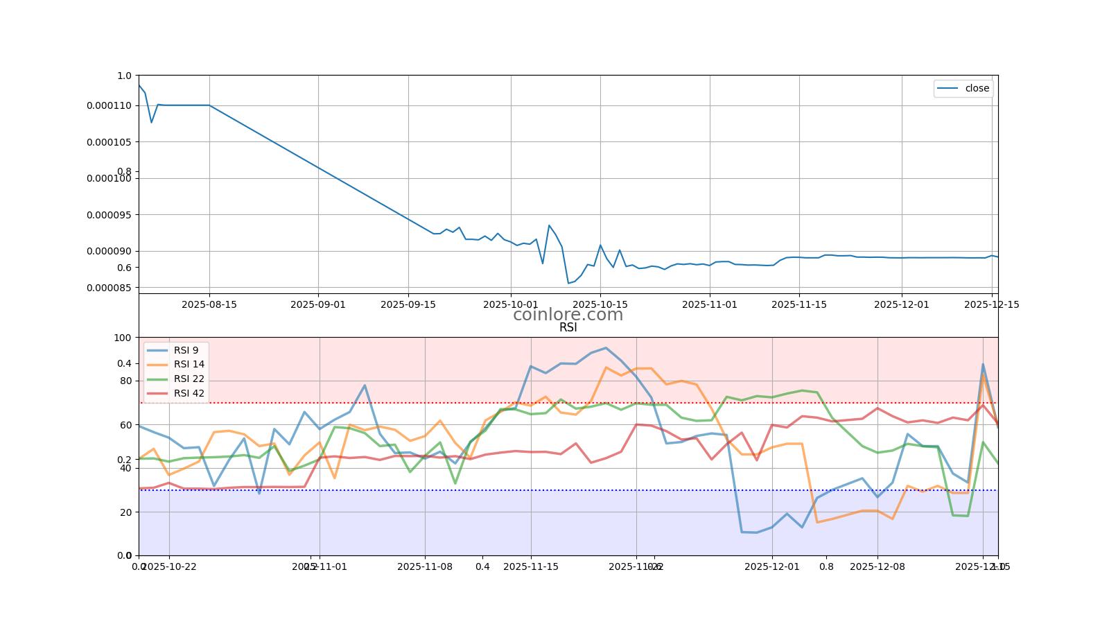The Winkyverse RSI indicator