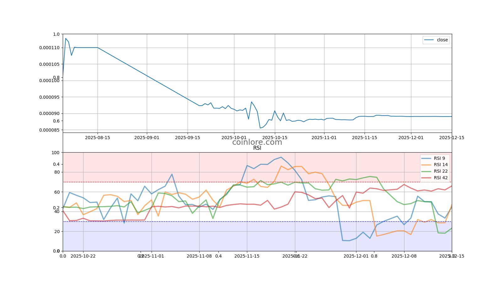 The Winkyverse RSI indicator