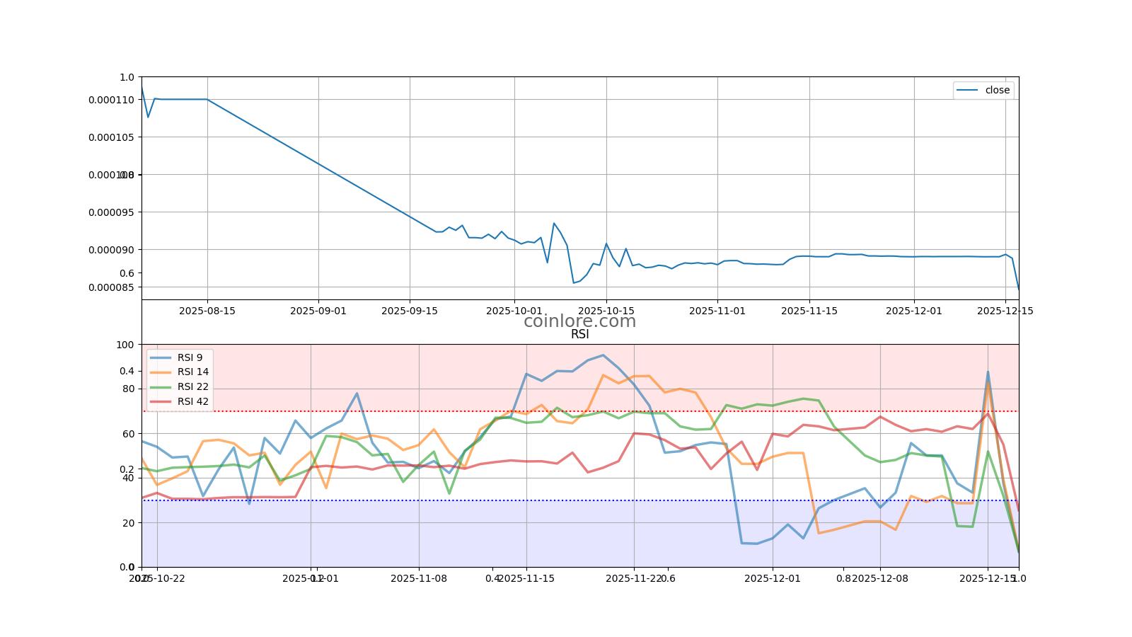 The Winkyverse RSI indicator