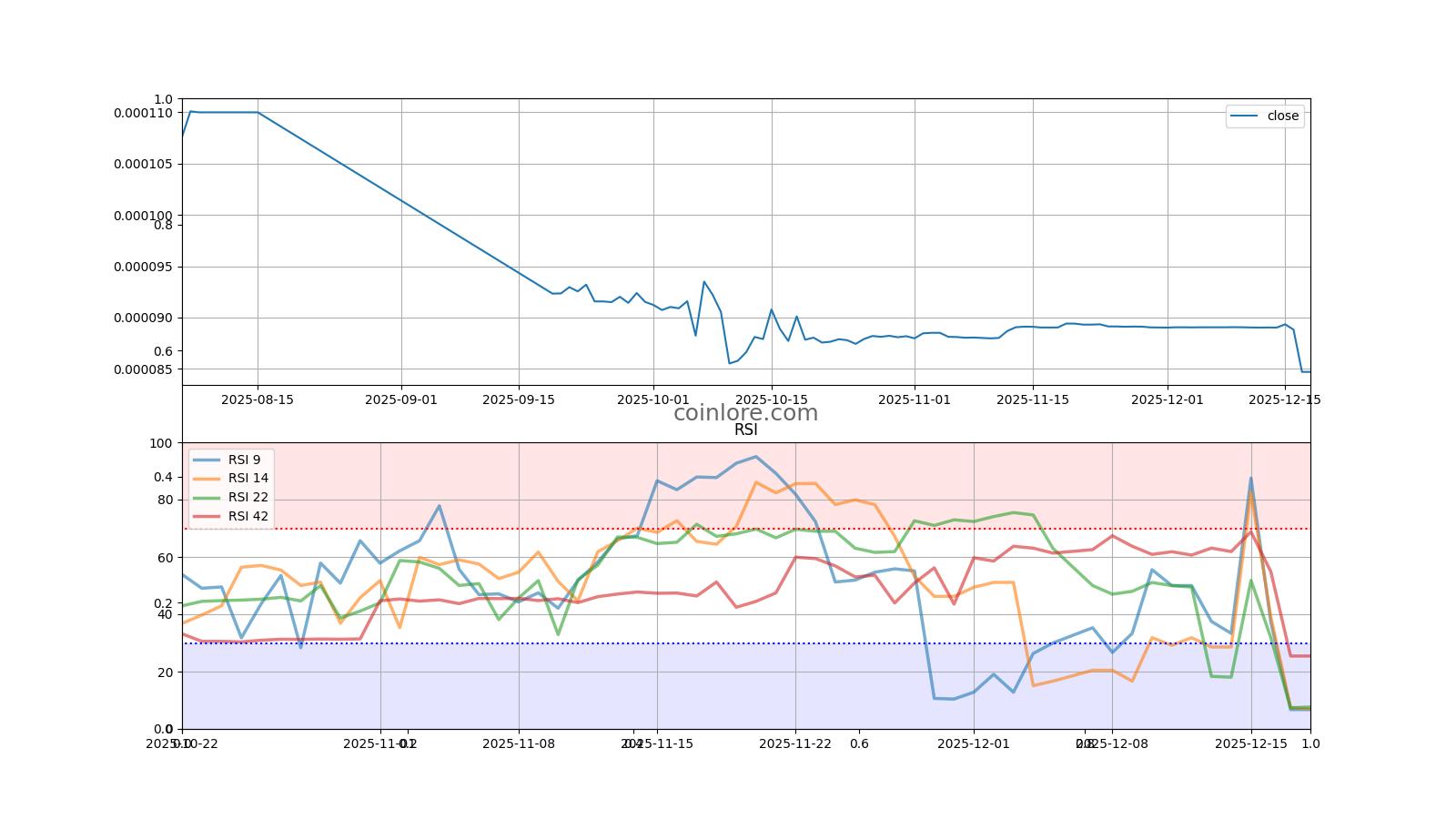 The Winkyverse RSI indicator