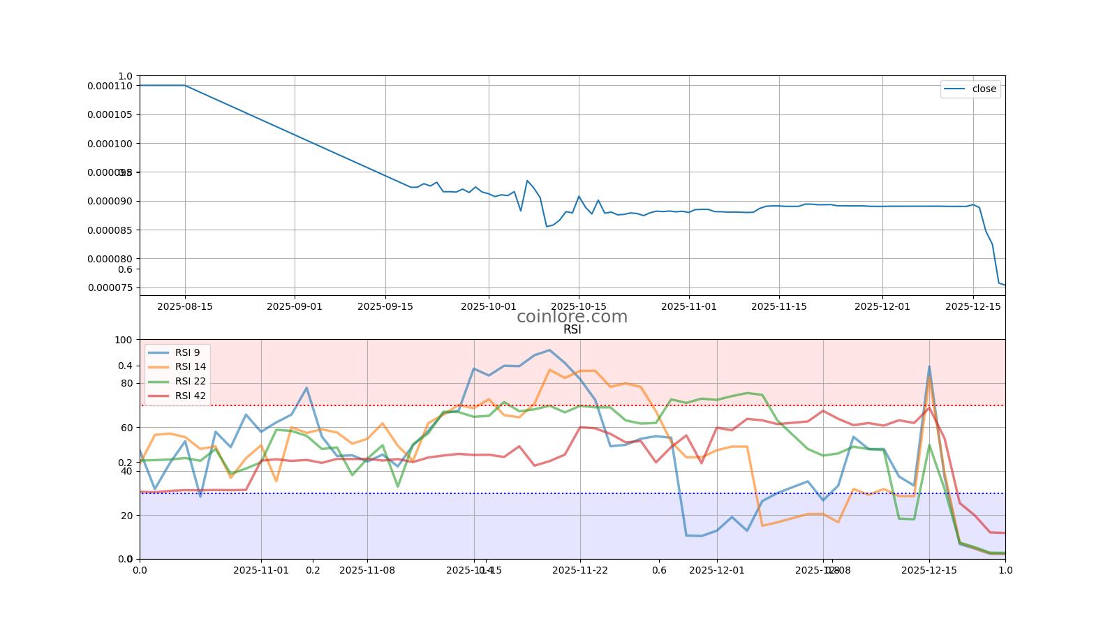 The Winkyverse RSI indicator