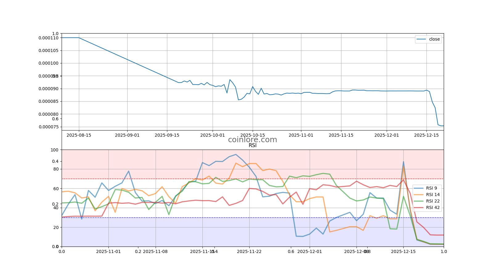 The Winkyverse RSI indicator